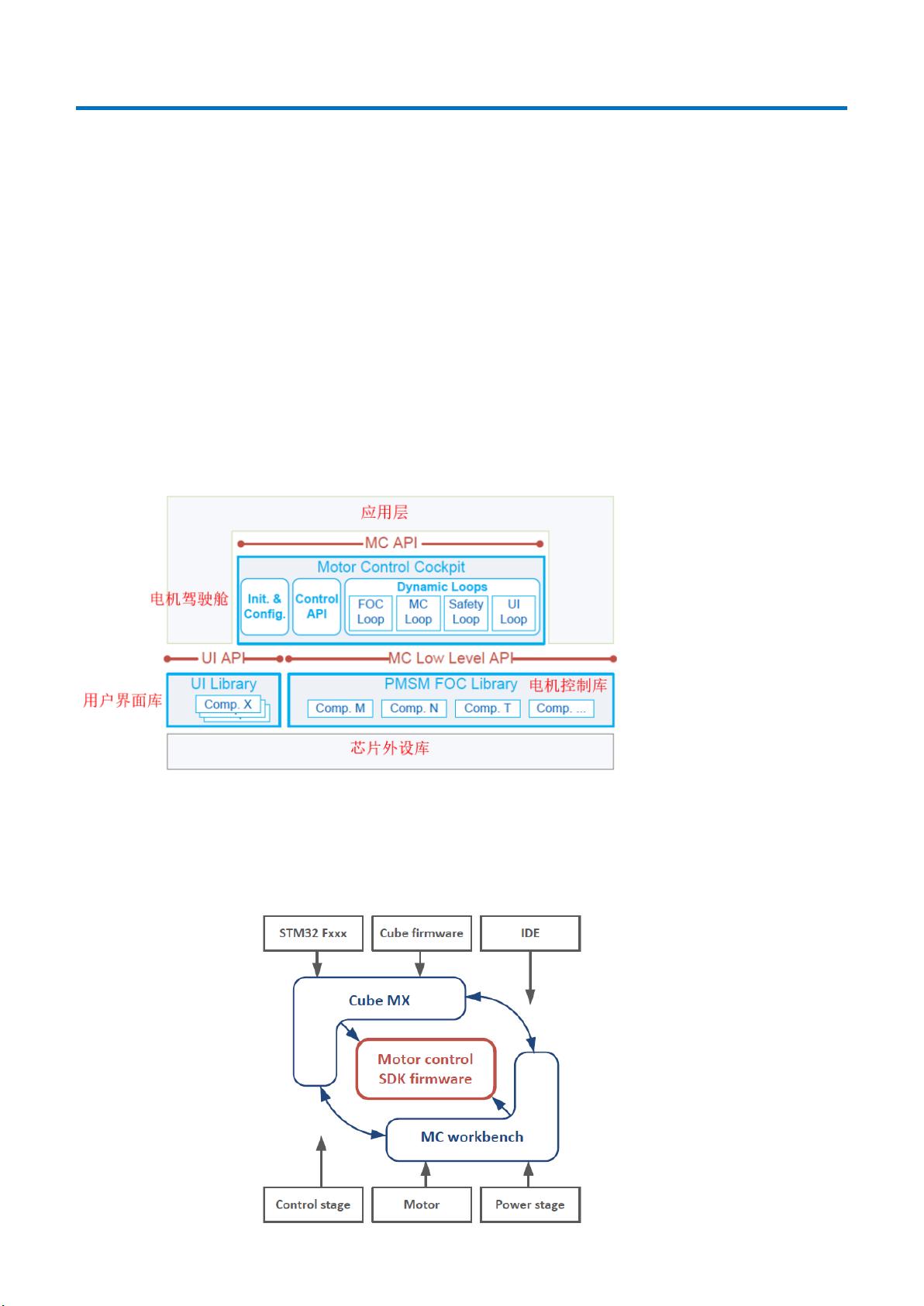 MCSDK电机控制软件_mcsdk资源-CSDN下载