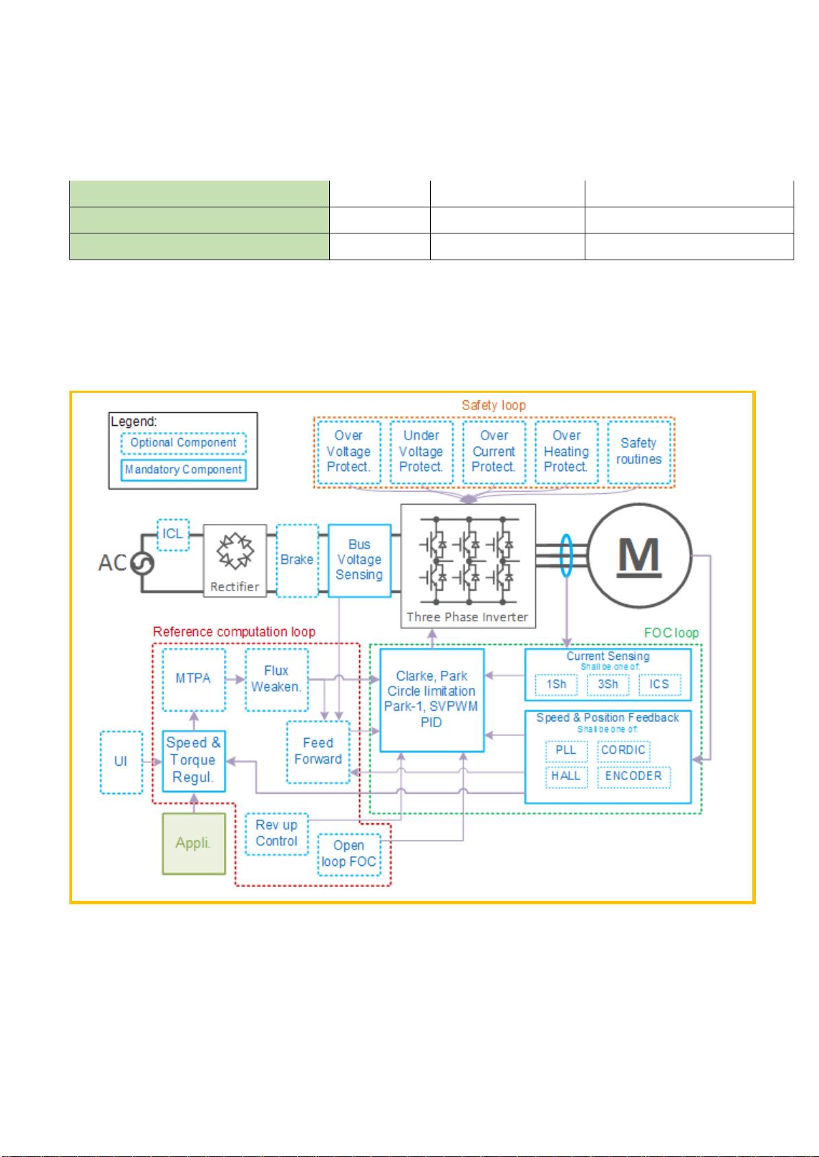 MCSDK电机控制软件_MCSDK资源-CSDN下载