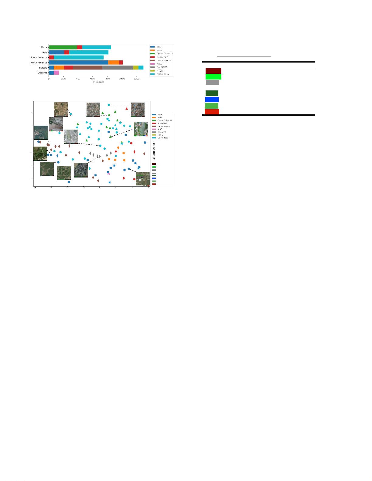 OpenEarthMap：全球高分辨率土地覆盖基准数据集 - CSDN文库