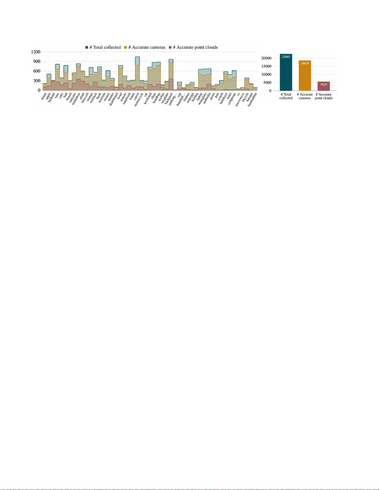 CO3D：大规模真实世界3D物体类别重建数据集_CO3D数据集3D重建 - CSDN文库