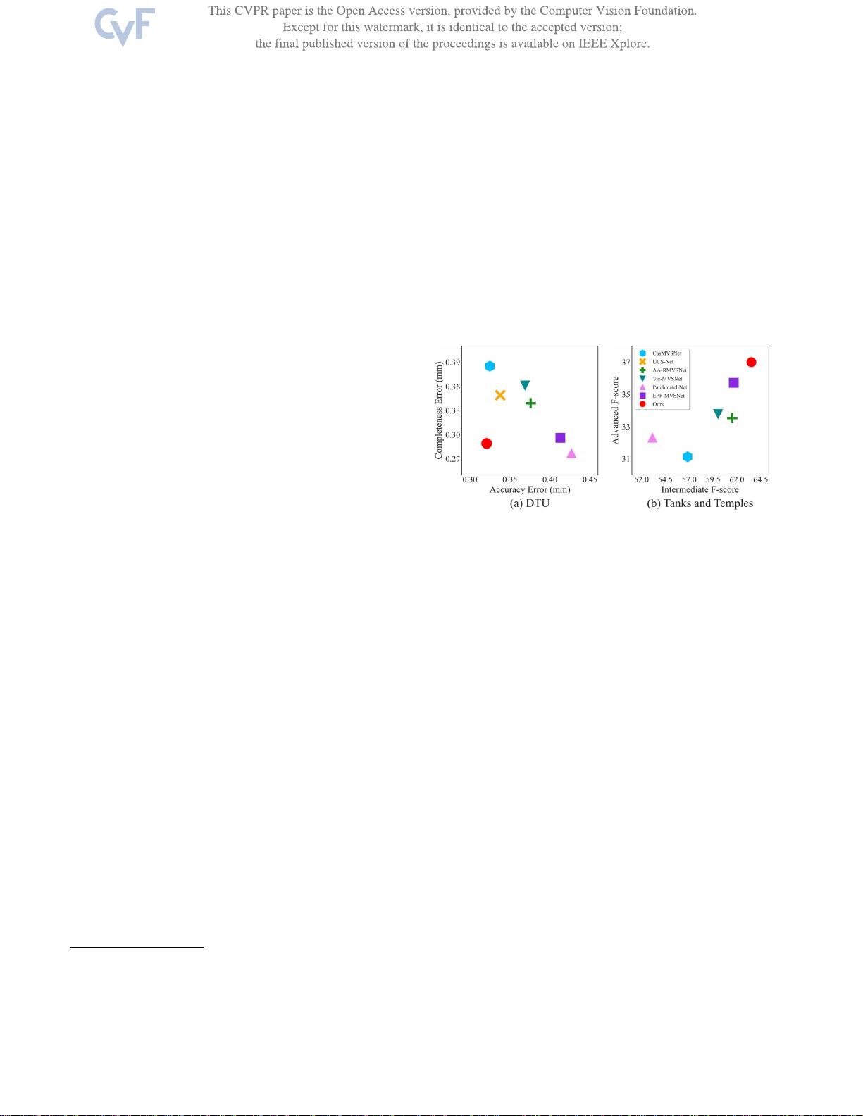 Transformer驱动的TransMVSNet：革新MVS的全局上下文特征匹配 - CSDN文库