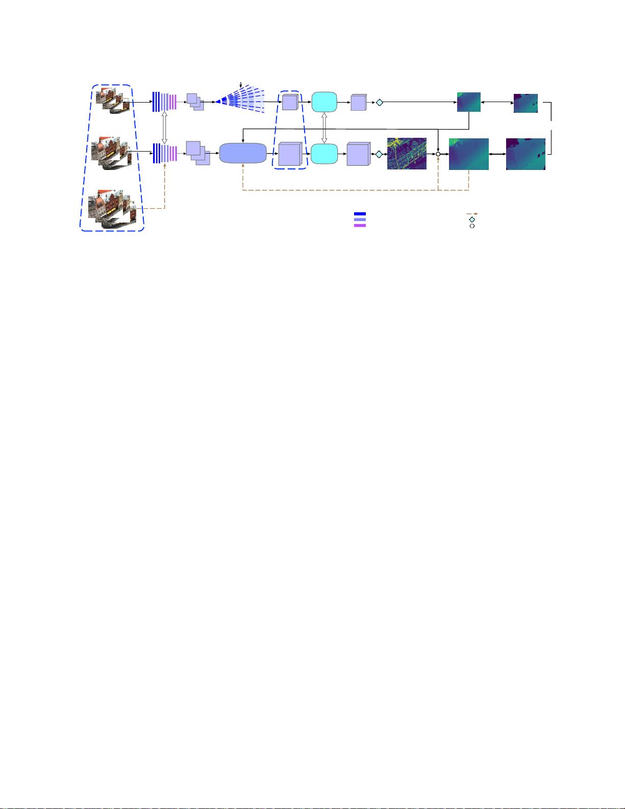 CVP-MVSNet：基于代价体金字塔的高效立体深度推断 - CSDN文库