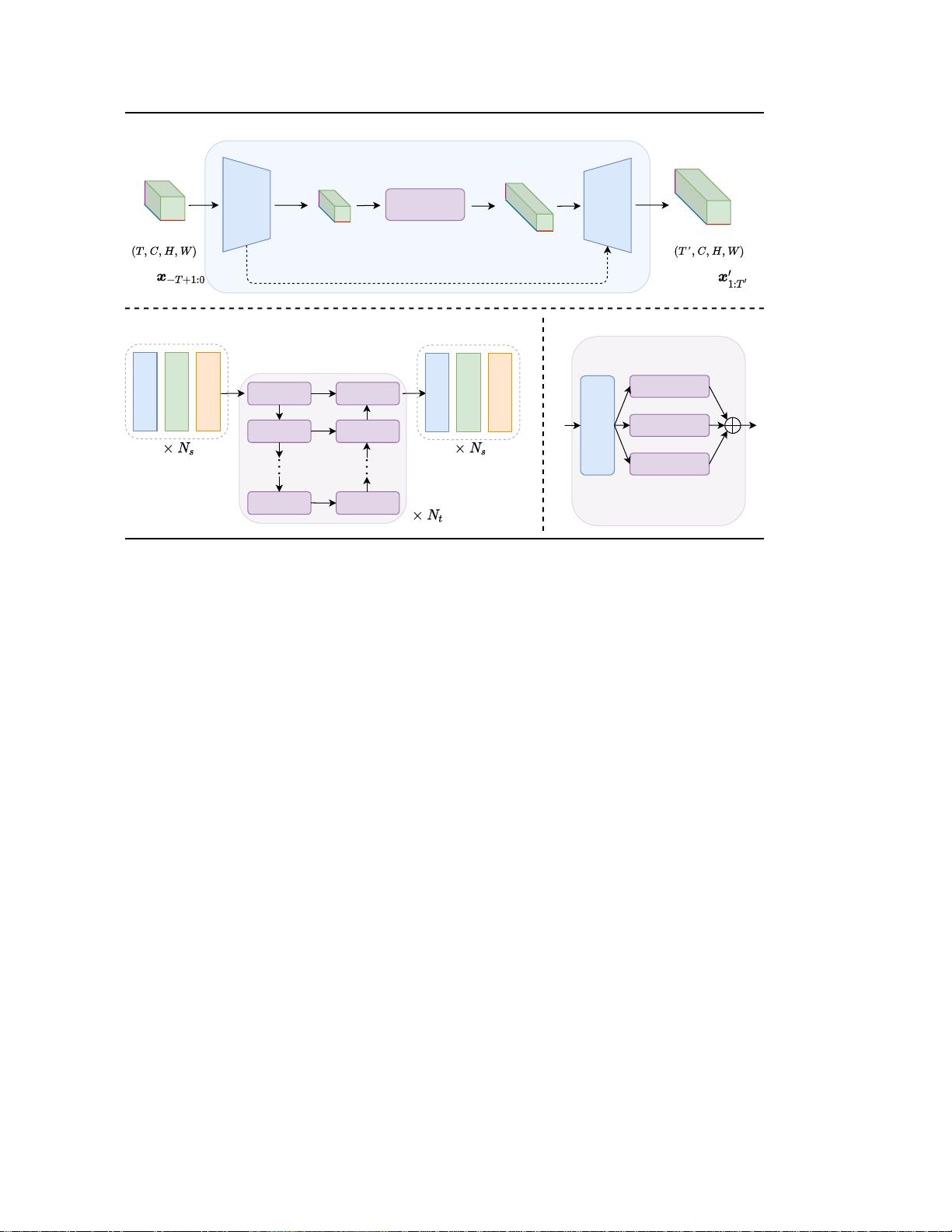 SimVP：基于CNN的高效视频预测模型 - CSDN文库