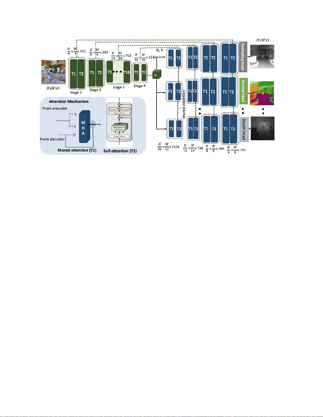 MulT：多任务学习Transformer的新框架_Multi-task learning with Transformer - CSDN文库