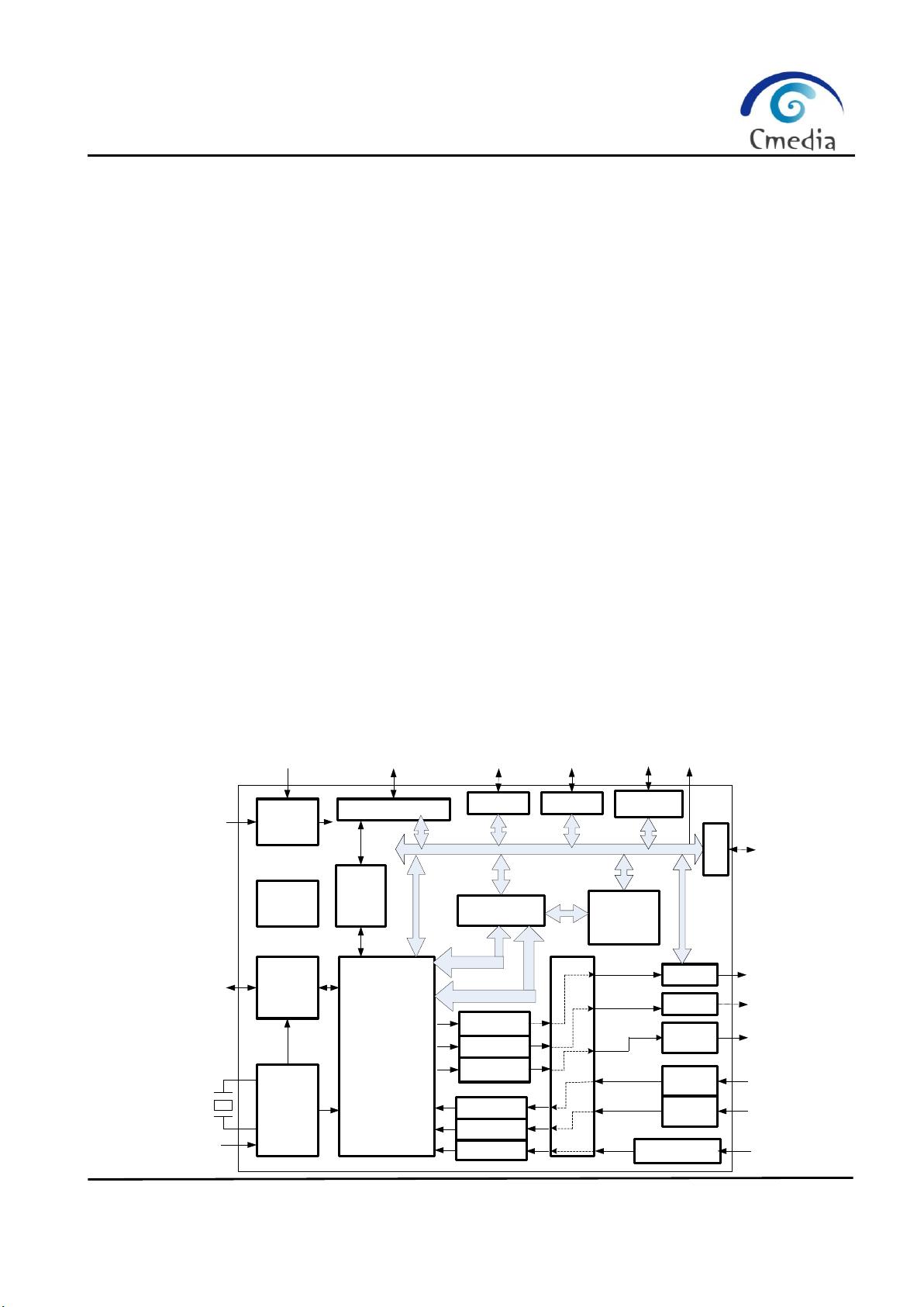 【免费】CM6631A数据手册资源-CSDN下载