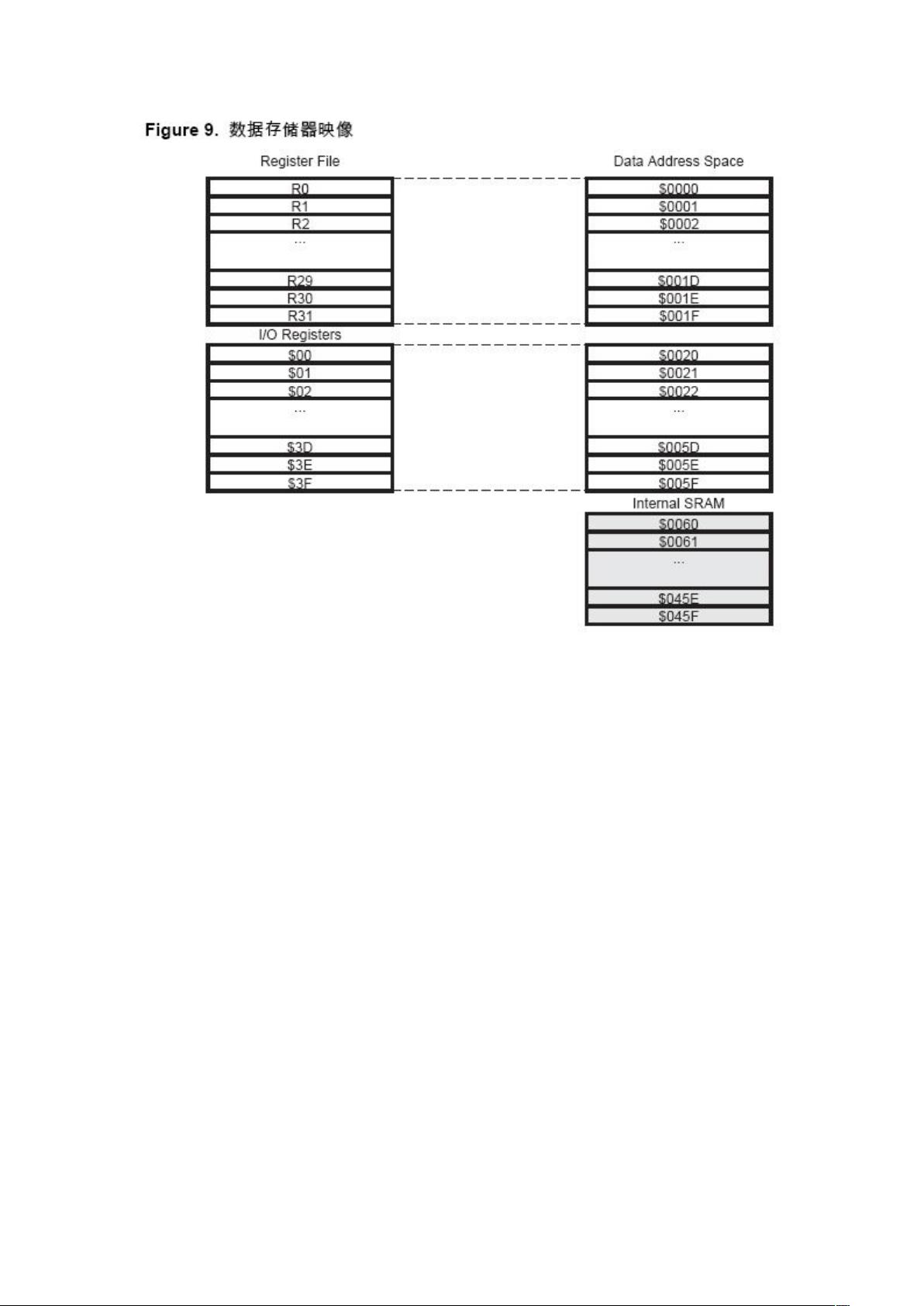 ATmega16详解：指令执行与时序、复位中断设计 - CSDN文库