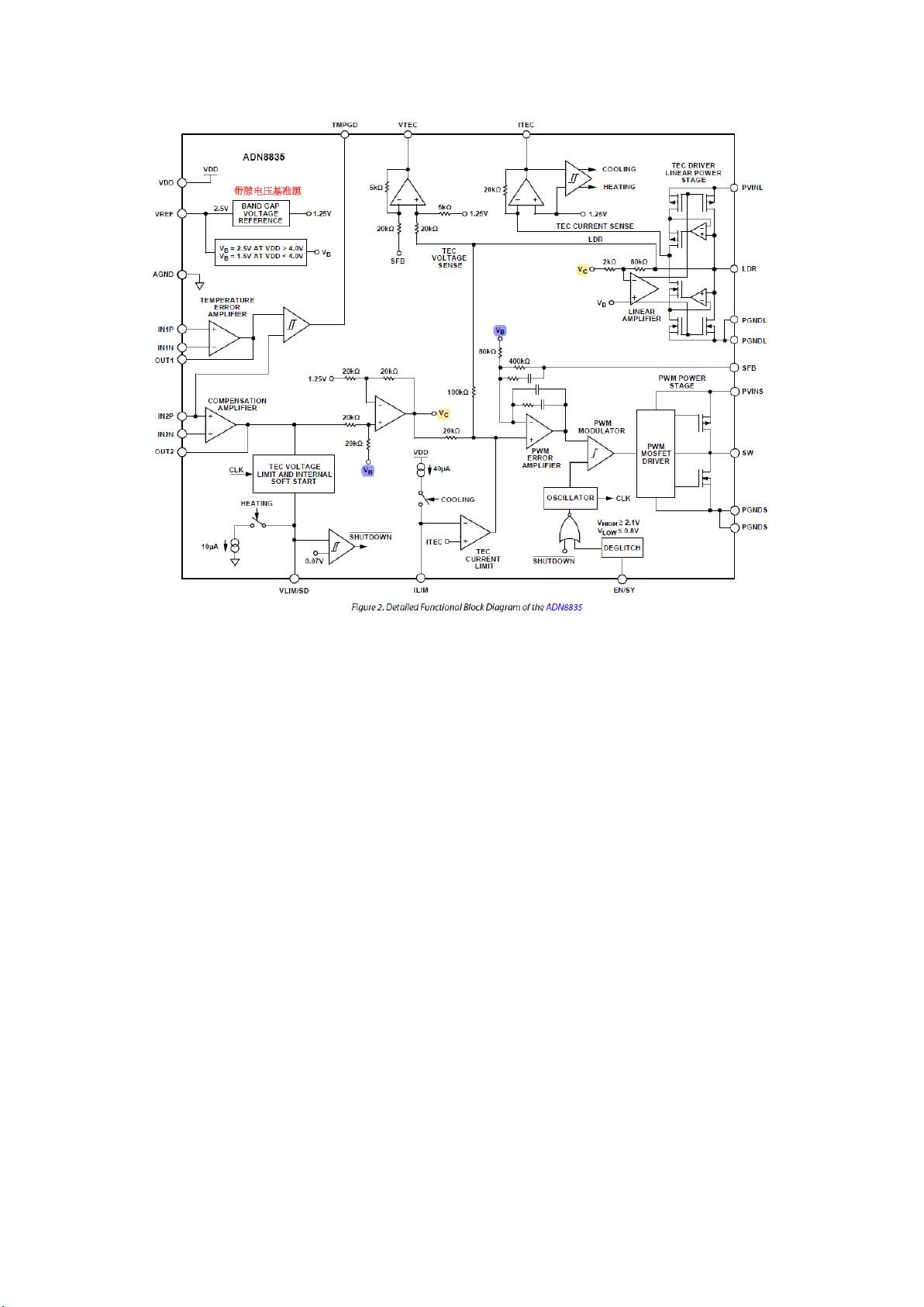 TEC控制器ADN8835中文参考手册_TEC温控芯片资源-CSDN下载