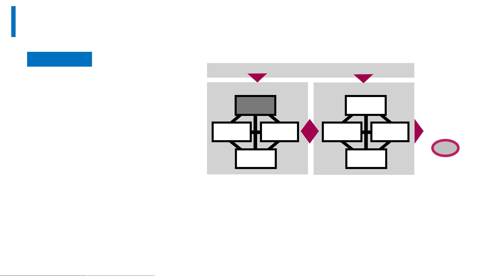 IBM的BLM模型工具（26页PPT）.pptx_BLM模型各领域战略和应用全套工具包资源-CSDN下载