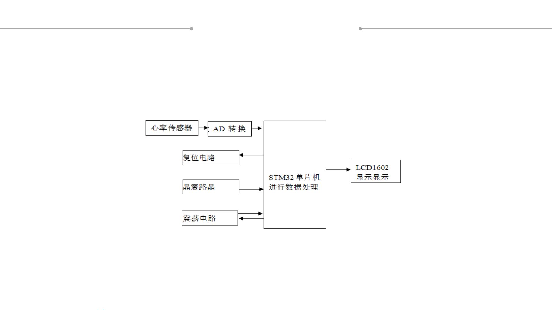 基于stm32单片机智能健康监测手环的设计智能健康检测手环系统linux实验报告资源 Csdn下载 