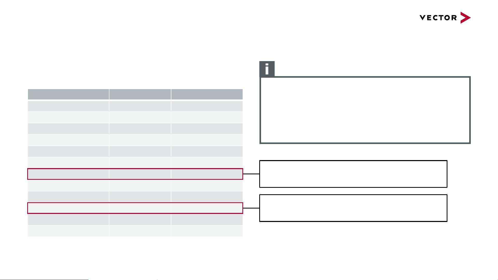 深入理解MICROSAR内存高级课程：非易失性存储管理与Emulation实践 - CSDN文库