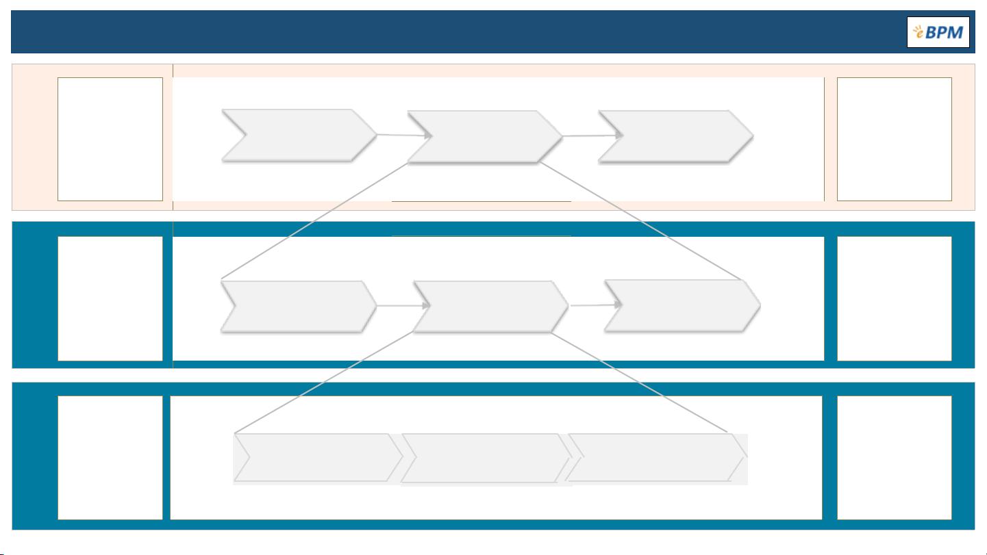 EBPM数字化：全要素流程管理与技术应用详解 - CSDN文库