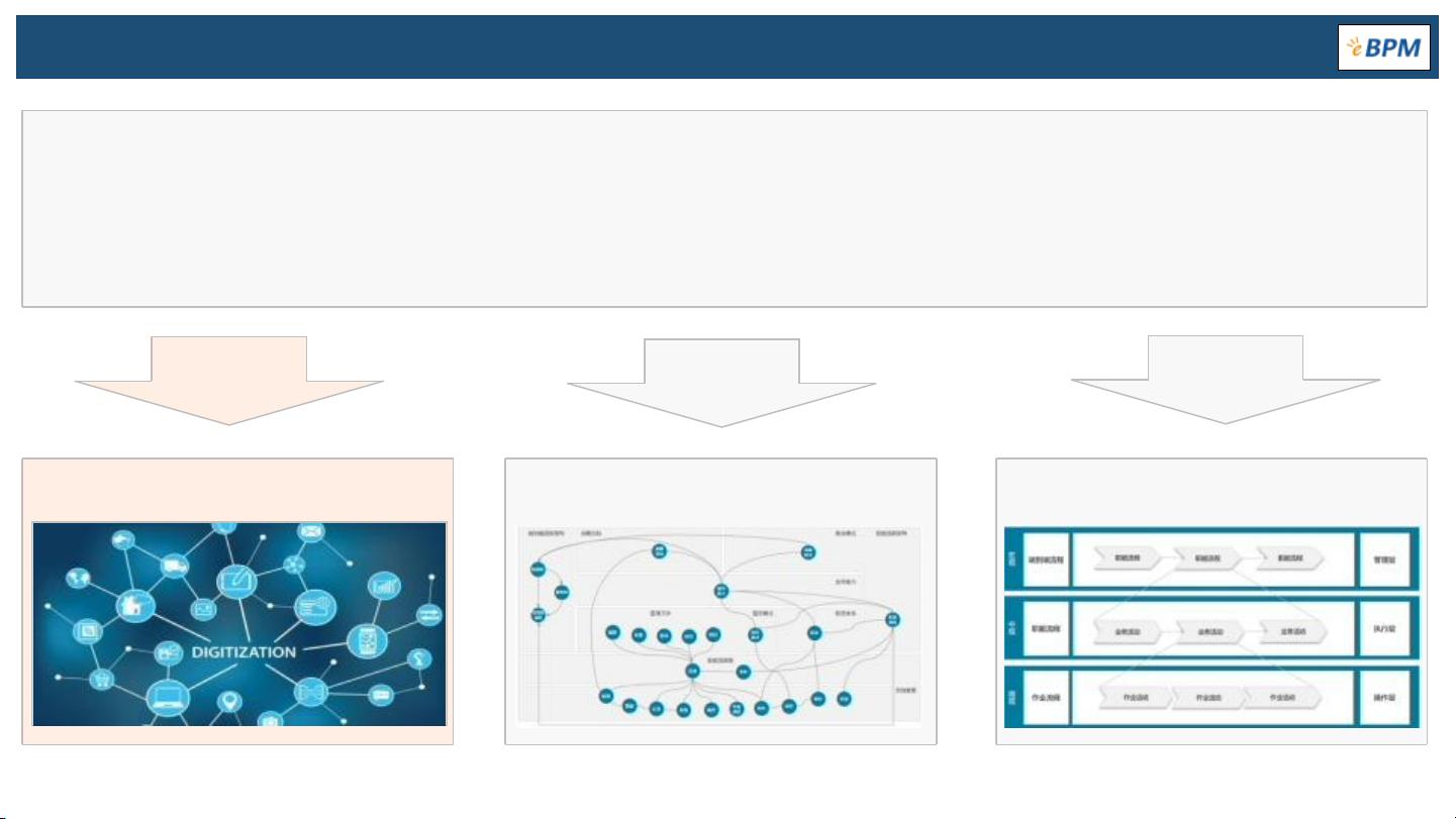 EBPM数字化：全要素流程管理与技术应用详解 - CSDN文库