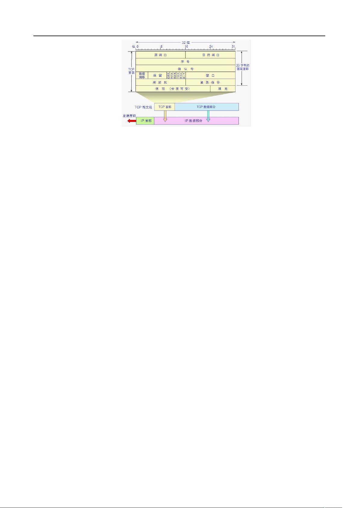 桂电 计算机网络实验4 Tcpudp协议分析计算机网络实验四 Tcp资源 Csdn文库 资源 Csdn文库