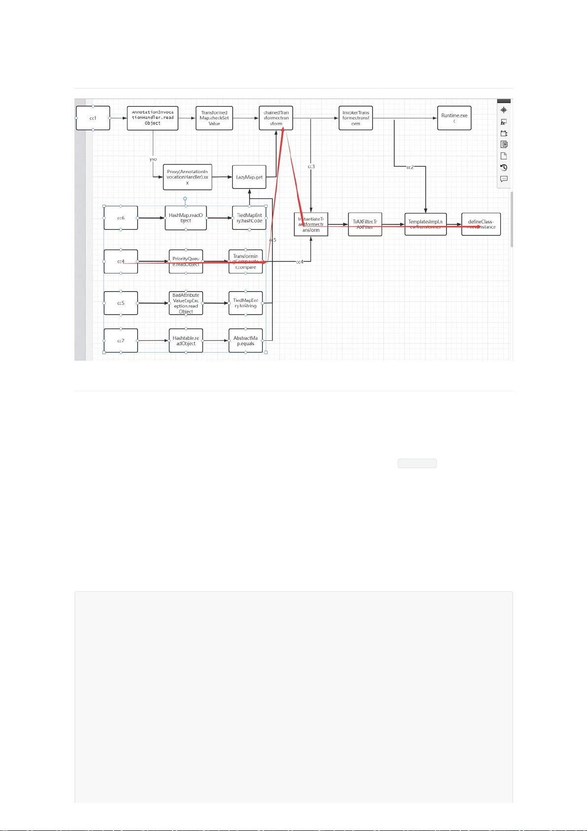 CommonsCollections反序列化资源-CSDN下载