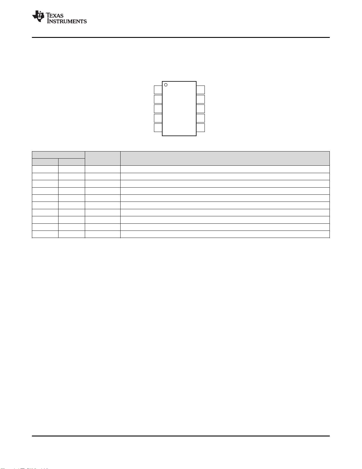 INA226中文手册自译，高低端电流检测IC，电流电压测量芯片_ina226中文资料,ina226中文手册资源-CSDN下载