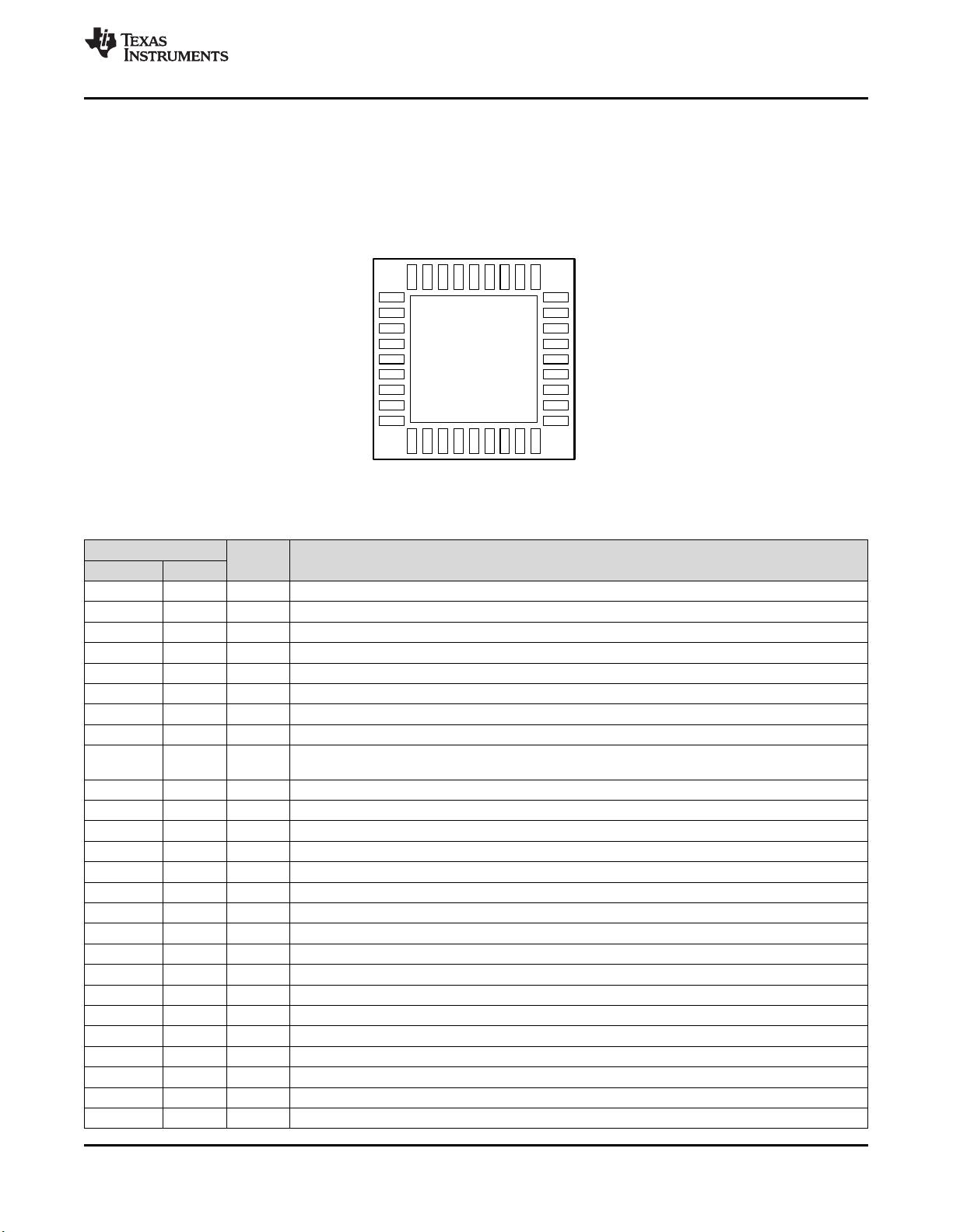 【免费】LMX2571手册-低功耗、高性能PLLatinumRF合成器，采用FSK调制_lmx2571的配置寄存器计算软件资源-CSDN下载