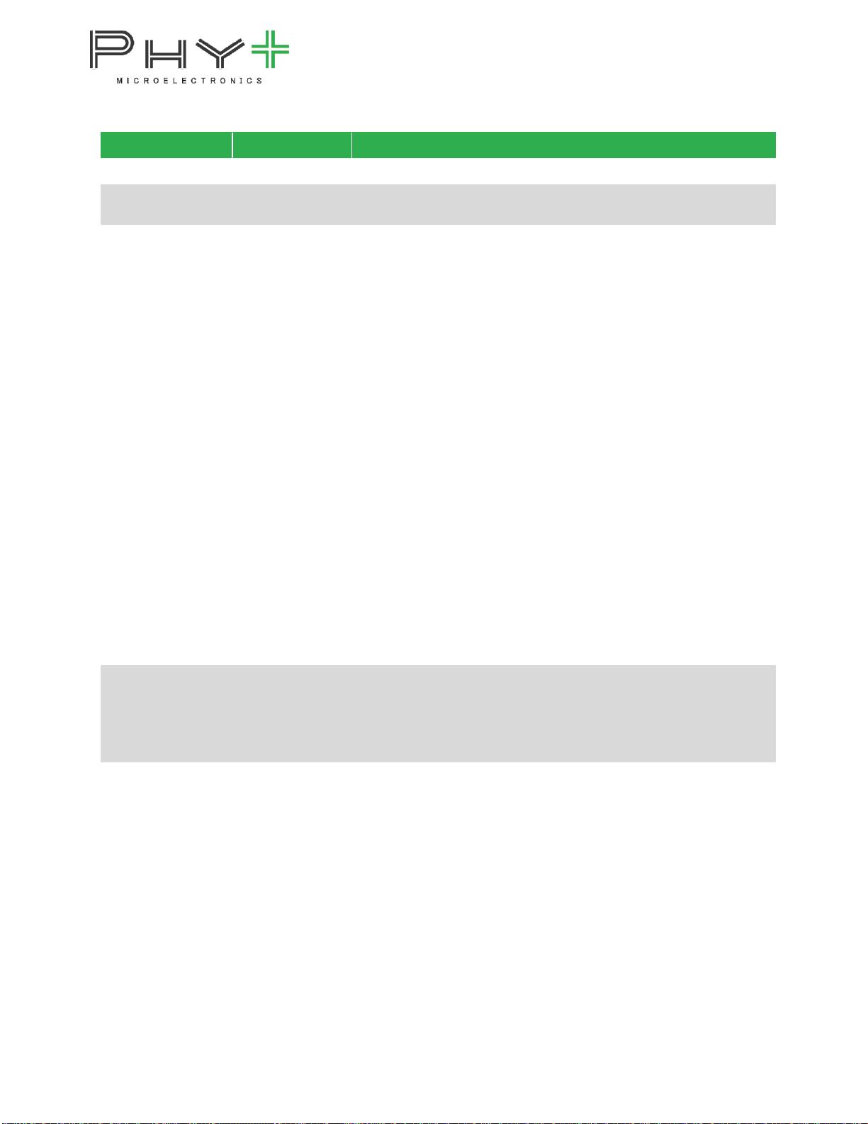 PHY6222蓝牙芯片规格书_phy6222数据手册资源-CSDN下载