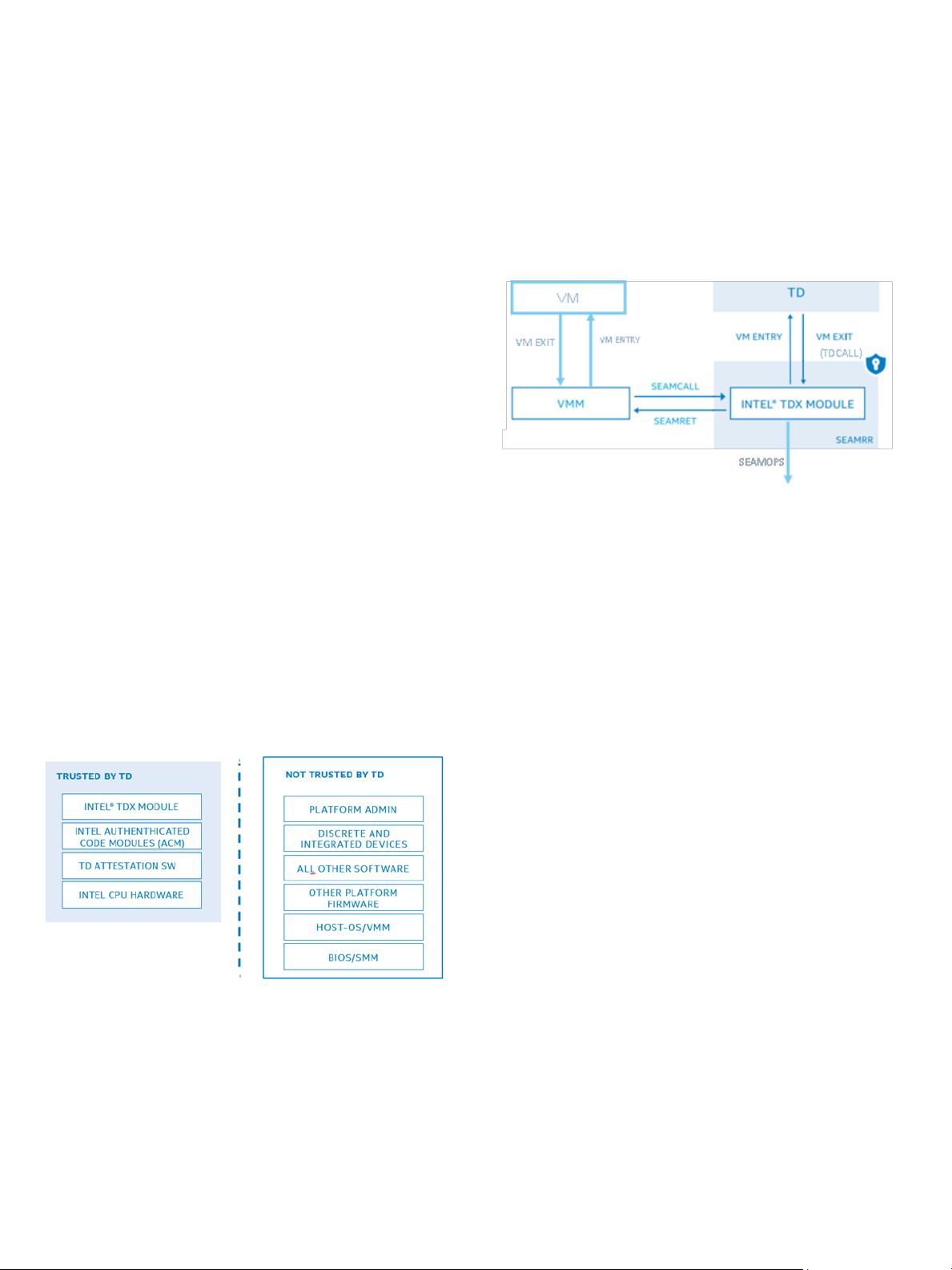 【免费】【IntelTDX】白皮书IntelTrustDomainExtensions_IntelTrustDomain资源-CSDN下载