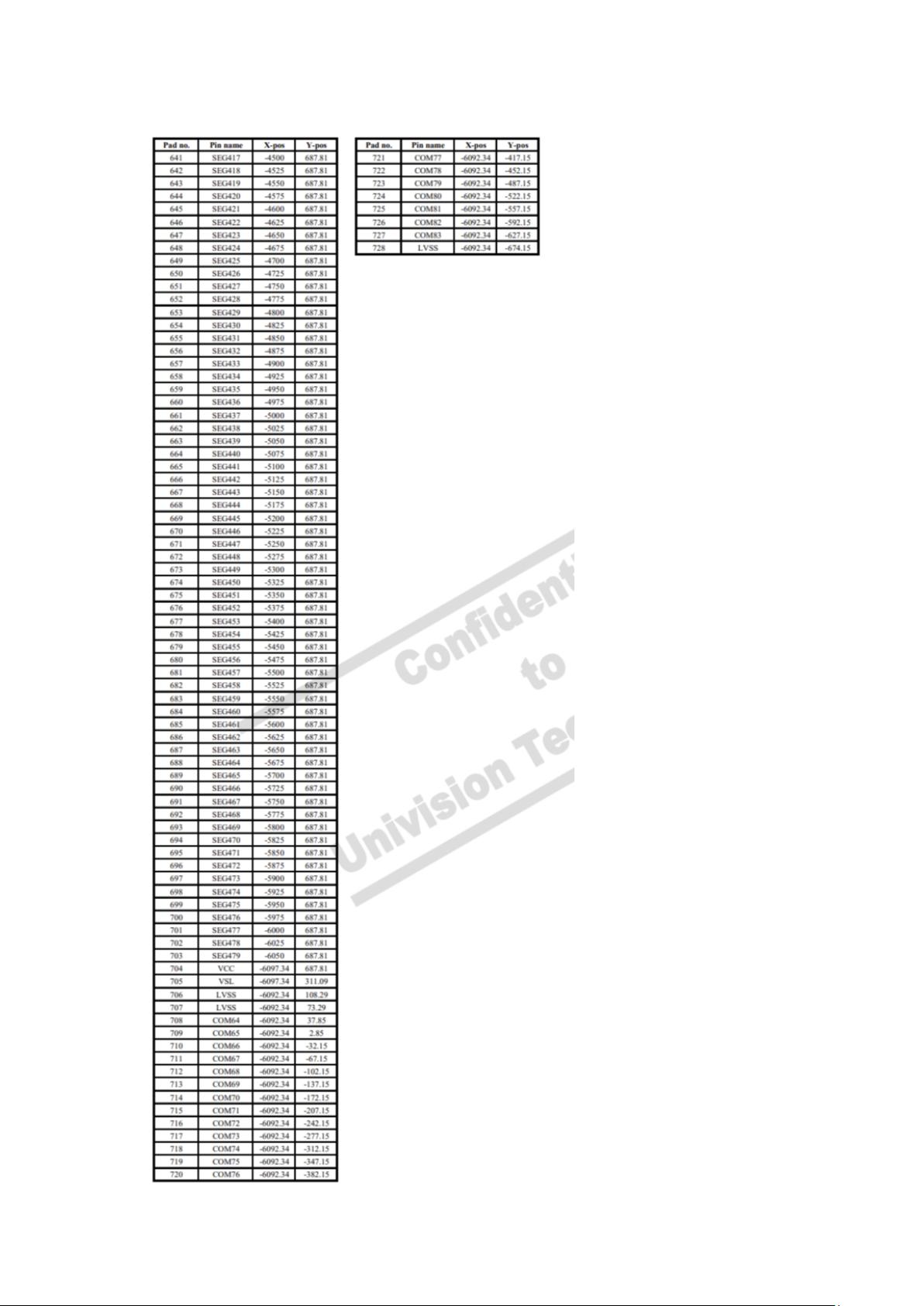 SSD1322：中文详解高功率OLED驱动芯片的规格与特性 - CSDN文库