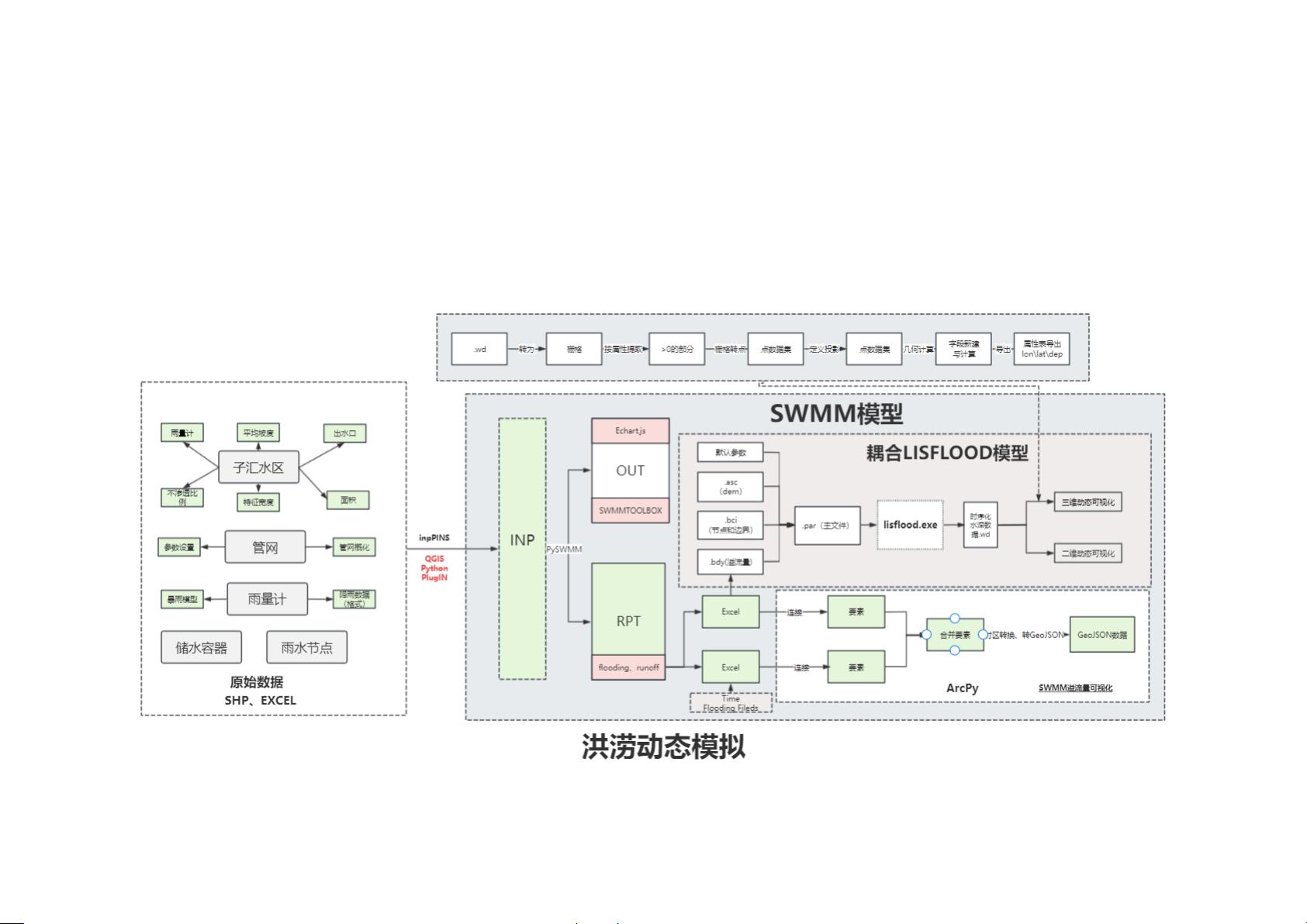 水文模型SWMM和Lisflood_lisfloodcuda资源-CSDN下载