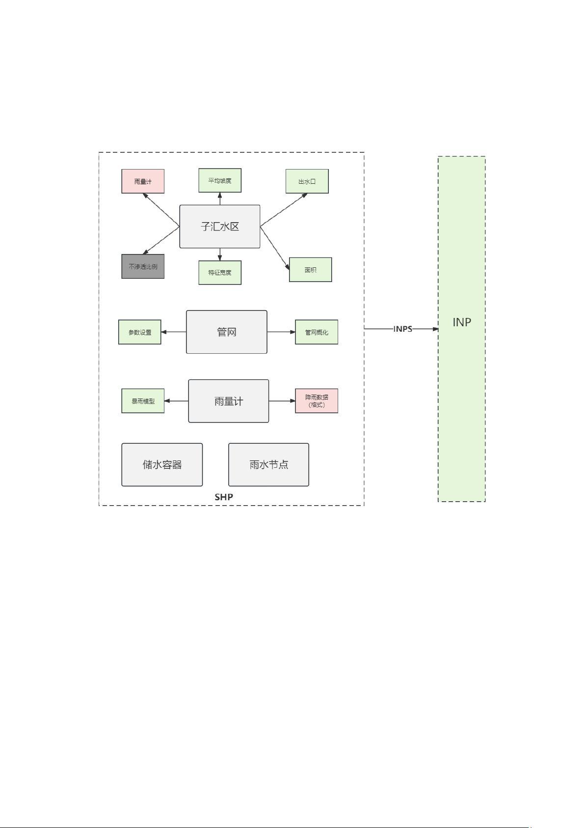 水文模型SWMM和Lisflood_lisfloodcuda资源-CSDN下载