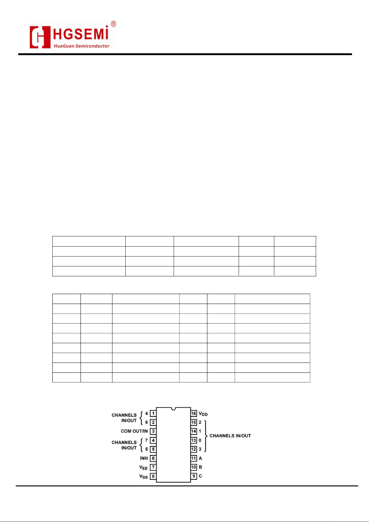 【免费】cd4051驱动代码，希望可以帮到各位_cd4051程序资源-CSDN下载