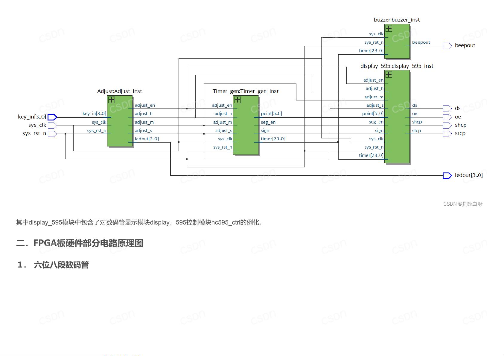 【免费】fpga设计实现多功能数字钟fpga的万能时钟设计资源 Csdn文库
