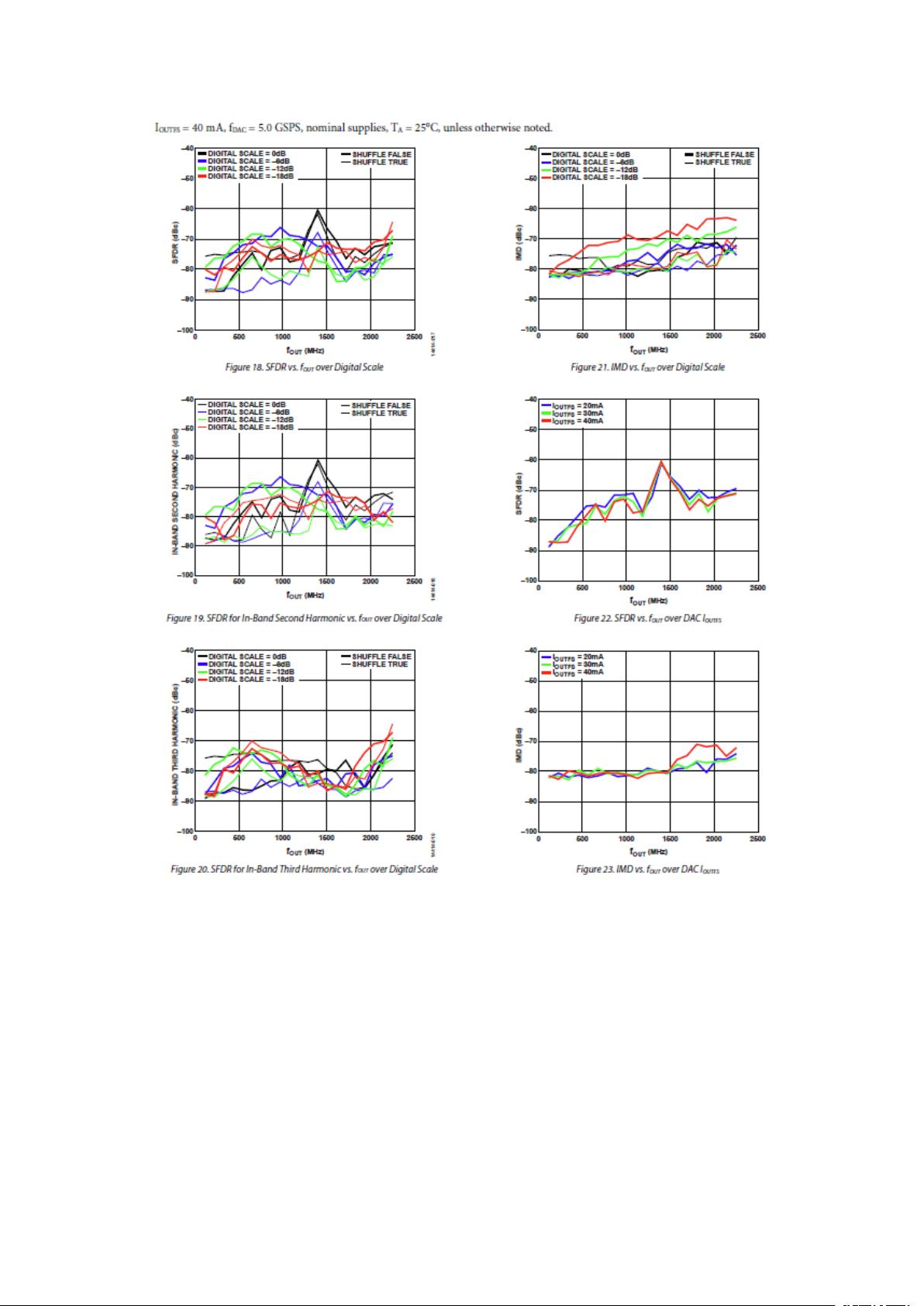 AD9164：16位高性能DAC与DDS芯片的详细特性与应用 - CSDN文库