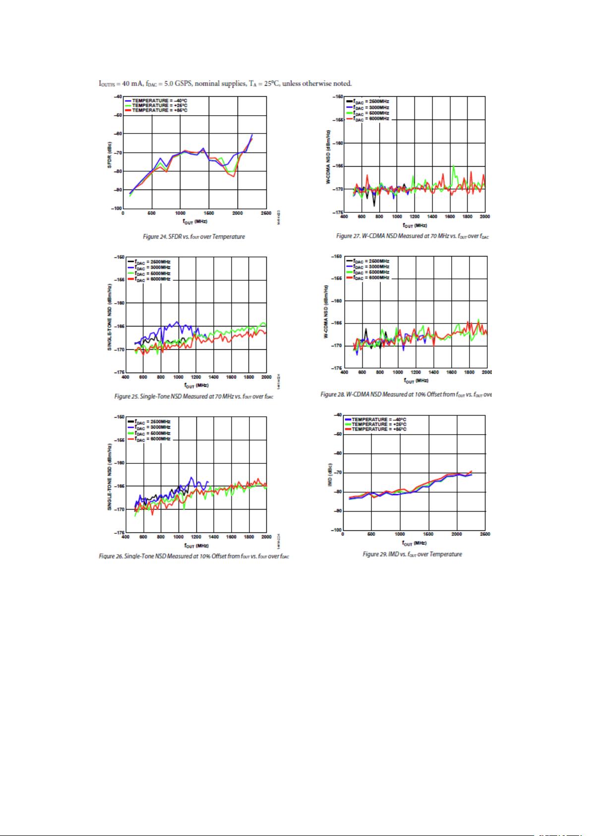 AD9164：16位高性能DAC与DDS芯片的详细特性与应用 - CSDN文库
