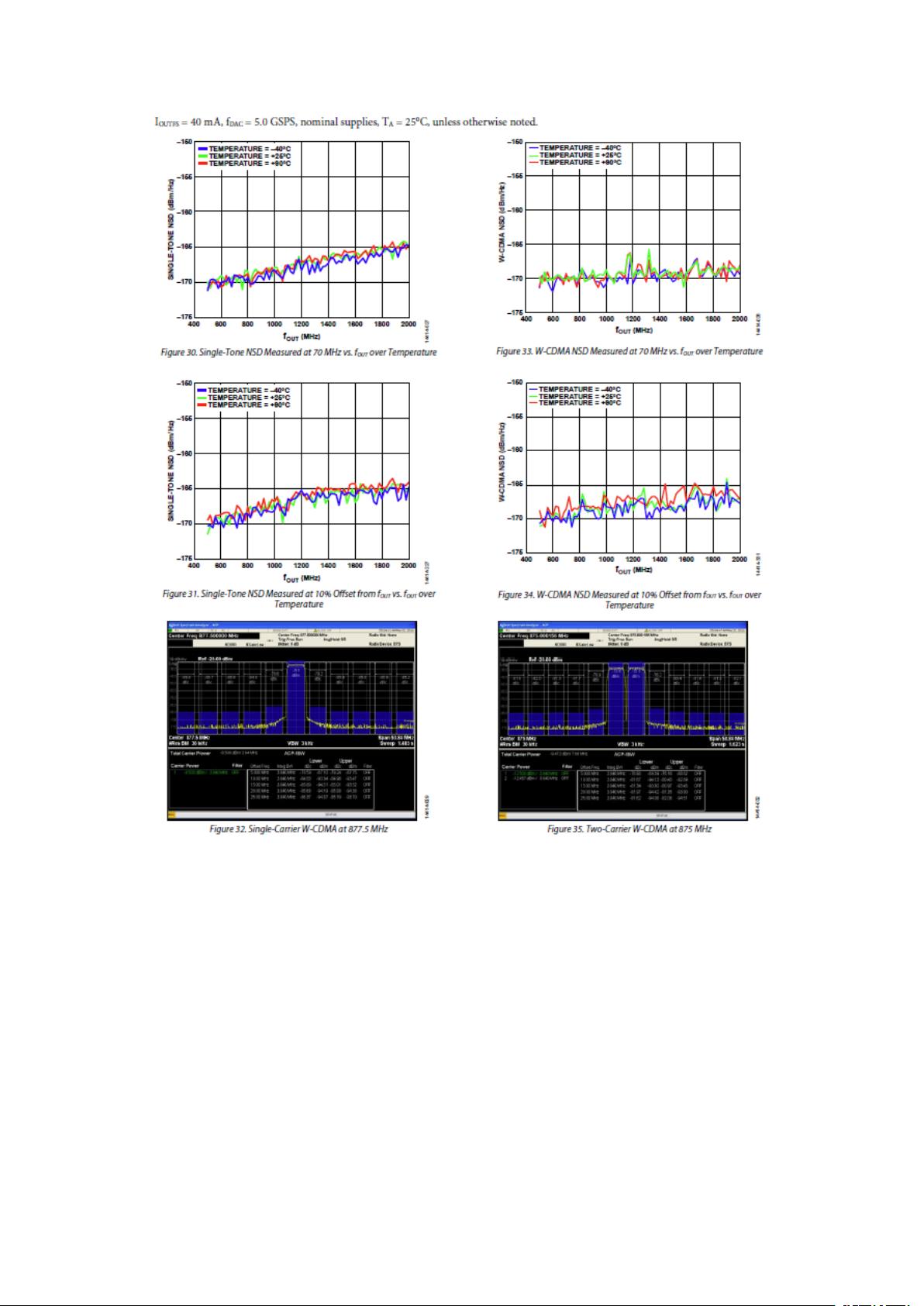 AD9164：16位高性能DAC与DDS芯片的详细特性与应用 - CSDN文库