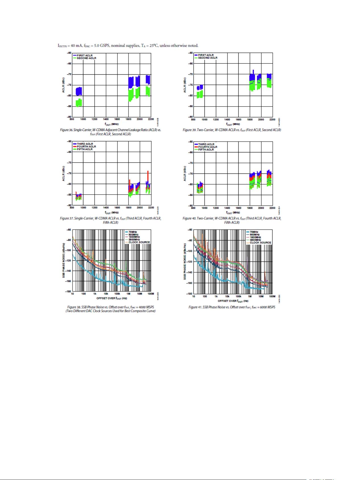 AD9164：16位高性能DAC与DDS芯片的详细特性与应用 - CSDN文库