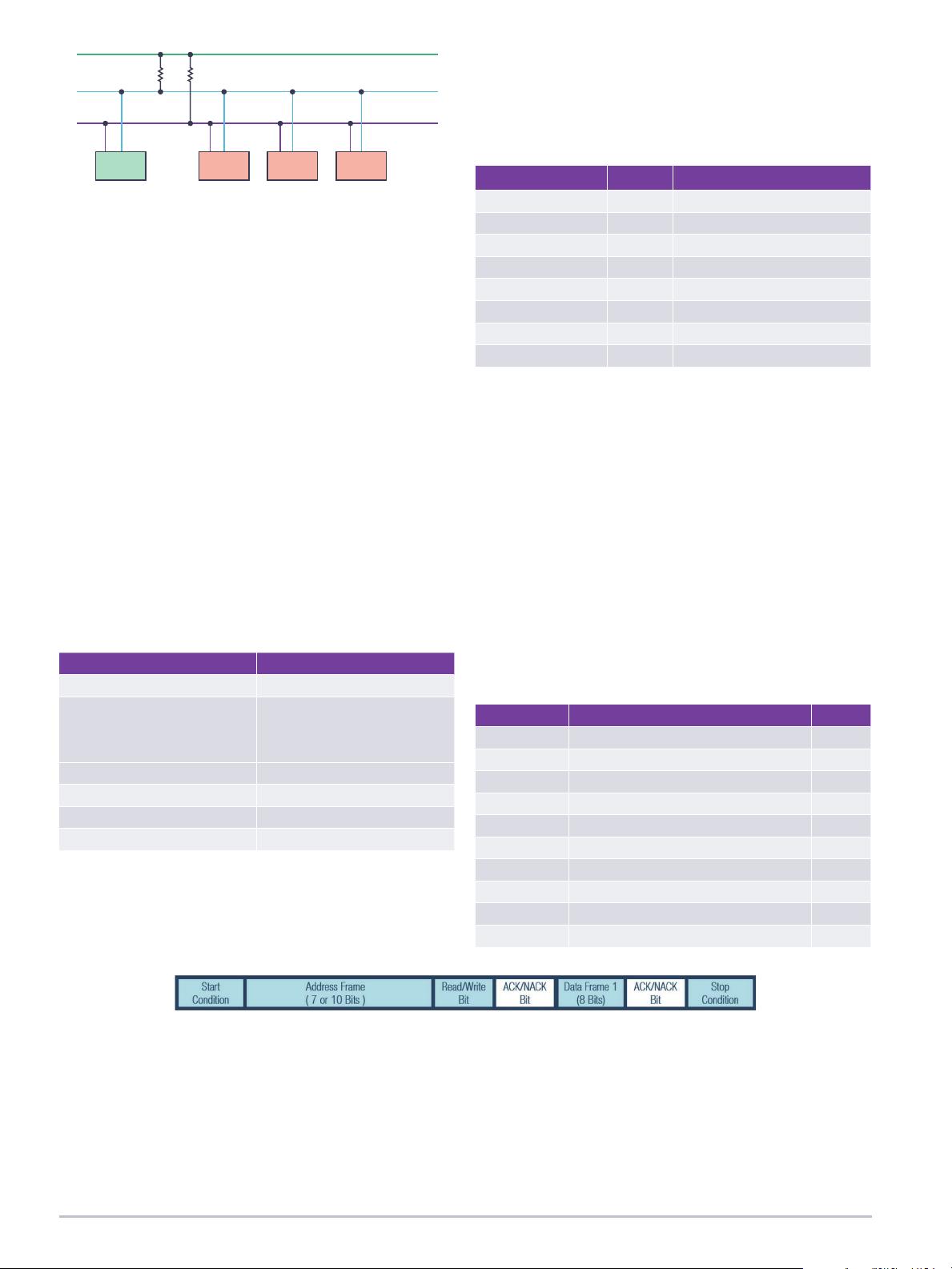 PMBus、SMBus、I2C总线通信协议_pmbus协议手册,pmbus资源-CSDN下载