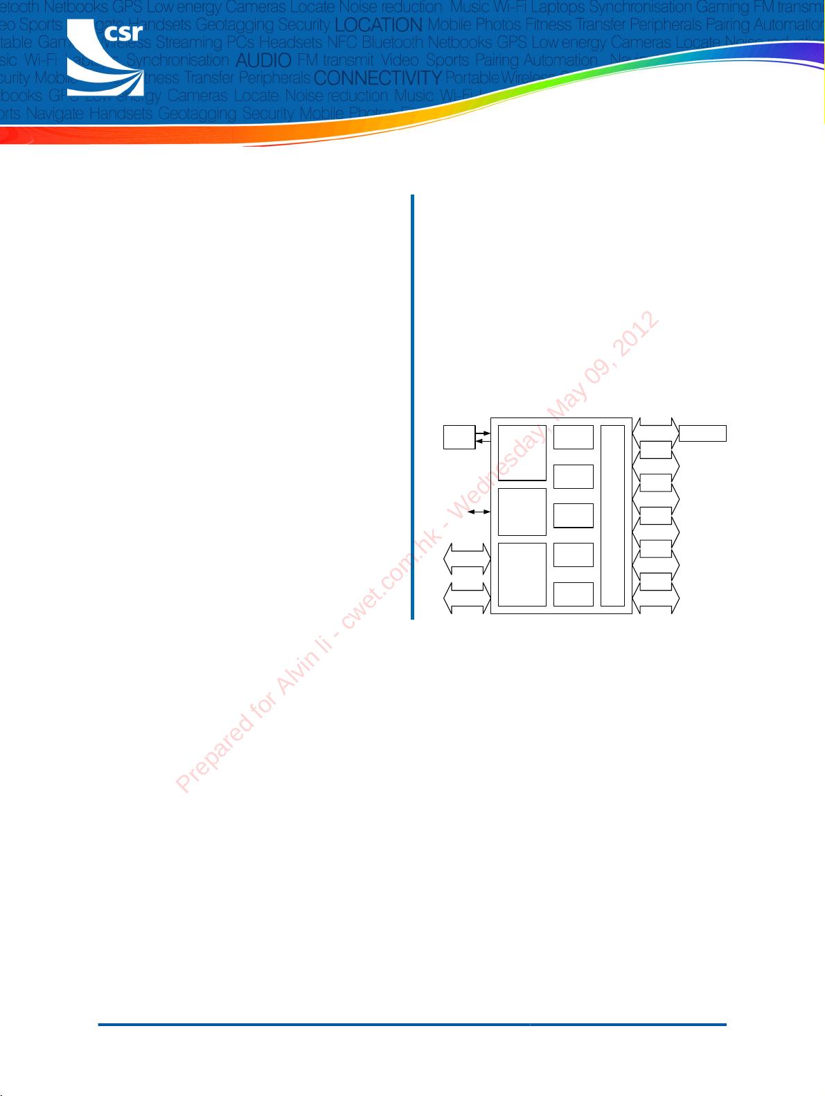 CSR8670datasheet - CSDN文库 CSR8670datasheet - CSDN文库