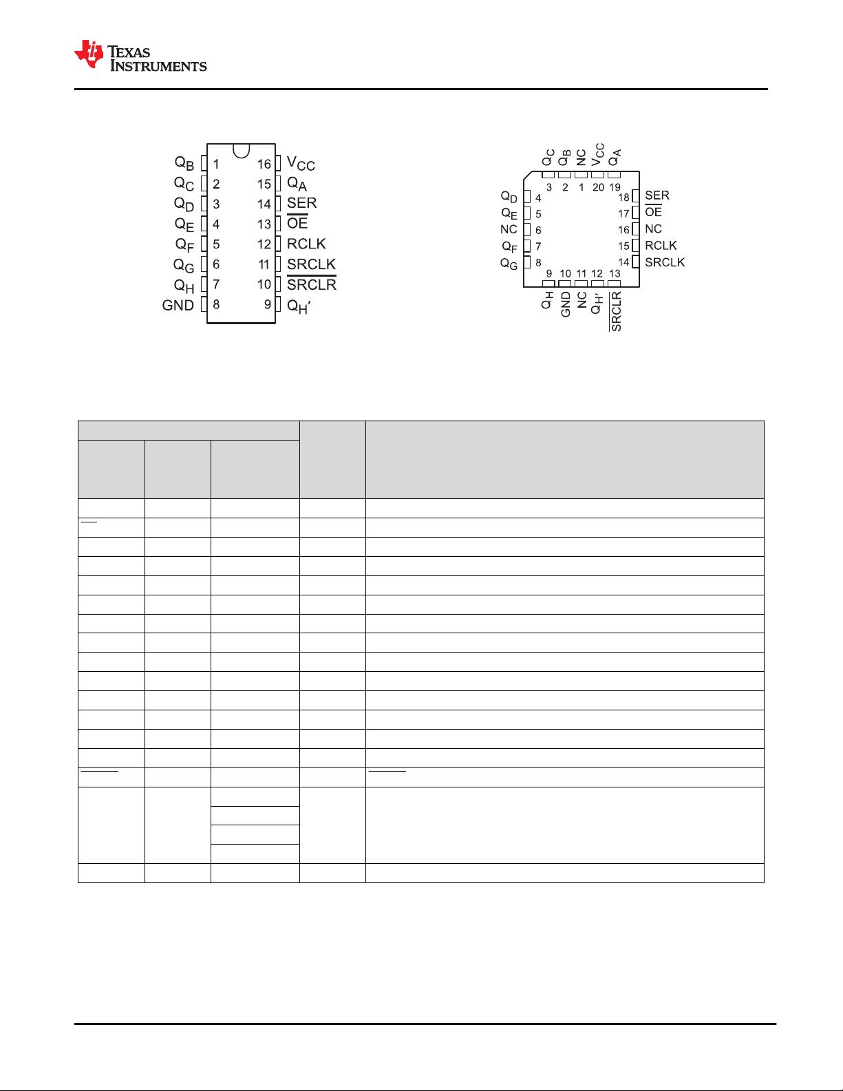 arduino-HC595-SMG4：驱动4个数码管，使用74HC595驱动资源-CSDN下载