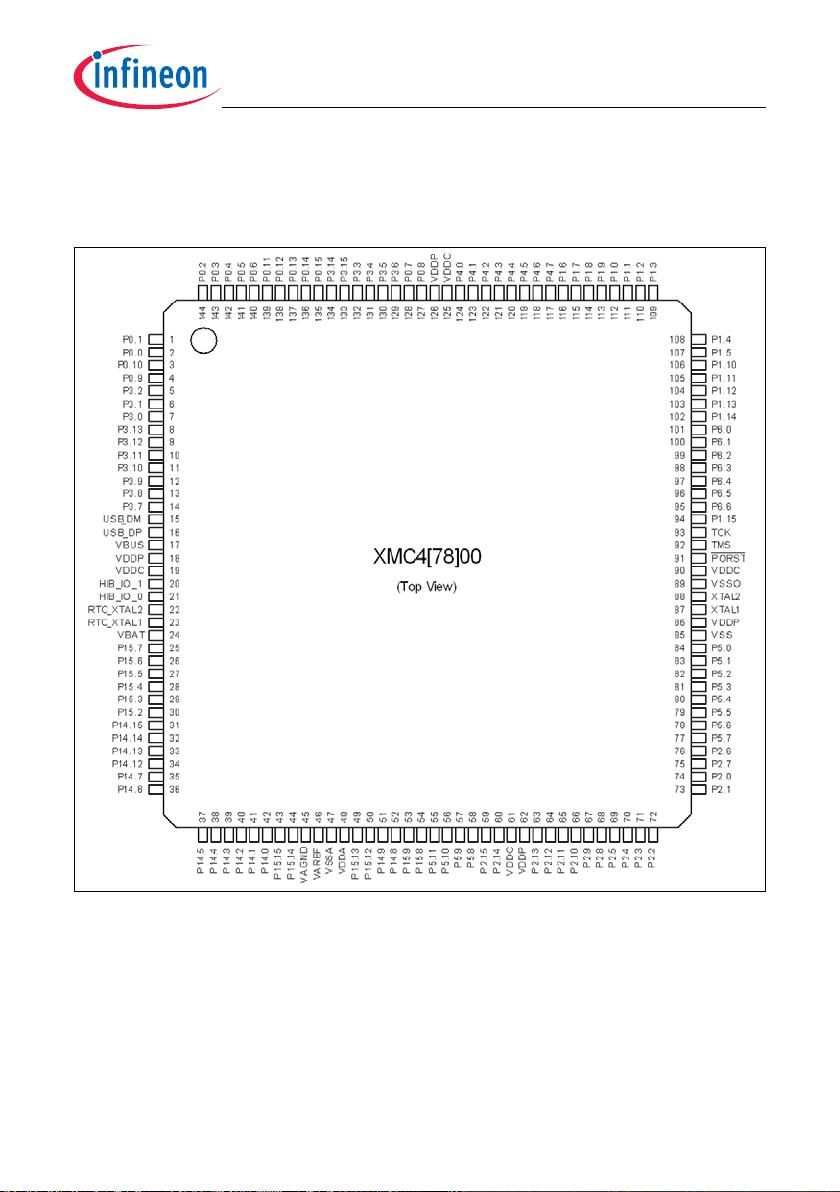 英飞凌XMC4700-4800工业级微控制器数据手册 - CSDN文库