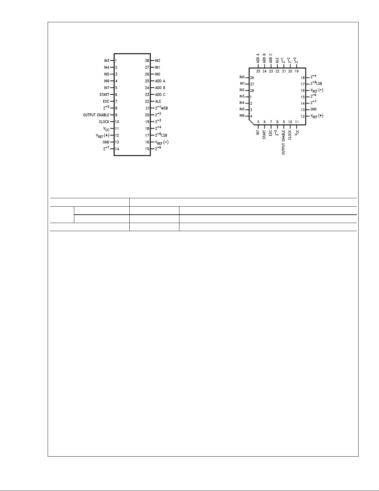 单片机传感器模块开发实例 Rby Co2二氧化碳传感器模拟量、数字量代码c51、keil、arduino、文档资源 Csdn下载