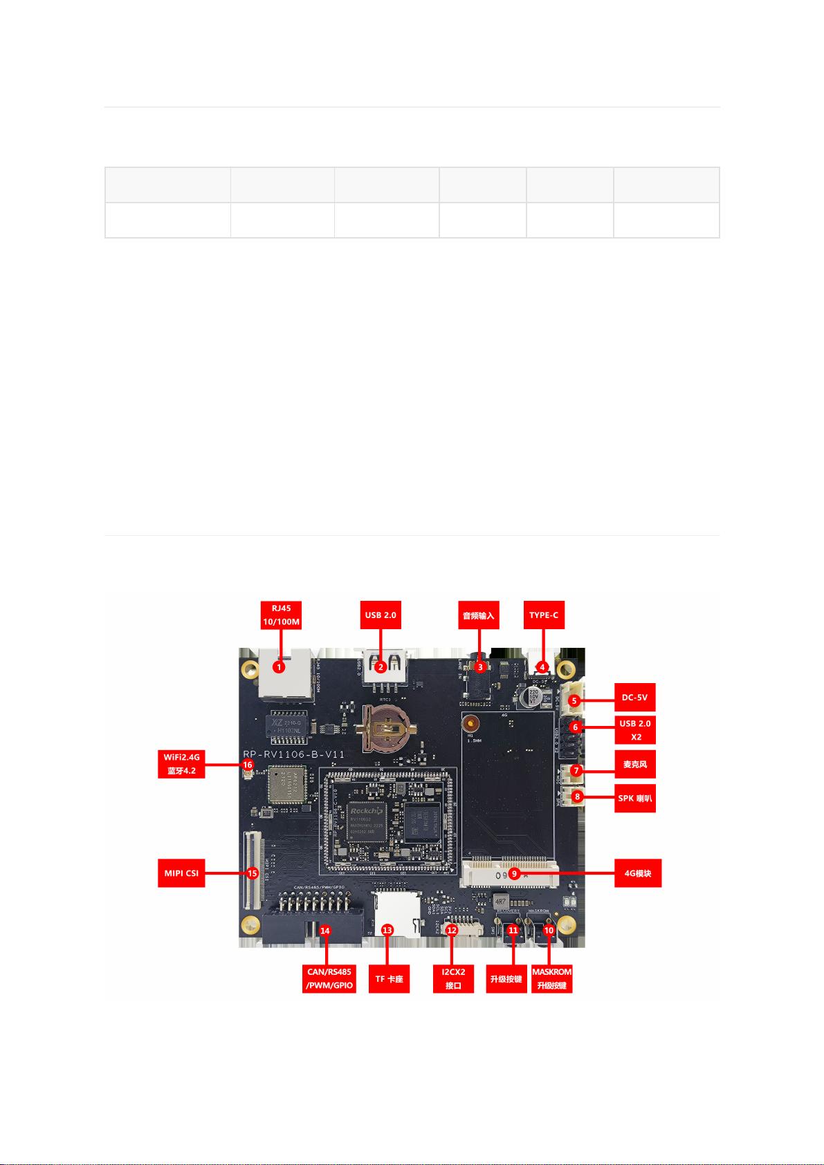 RV1106使用指导文档.pdf_rv1106的硬件设计资料资源-CSDN下载