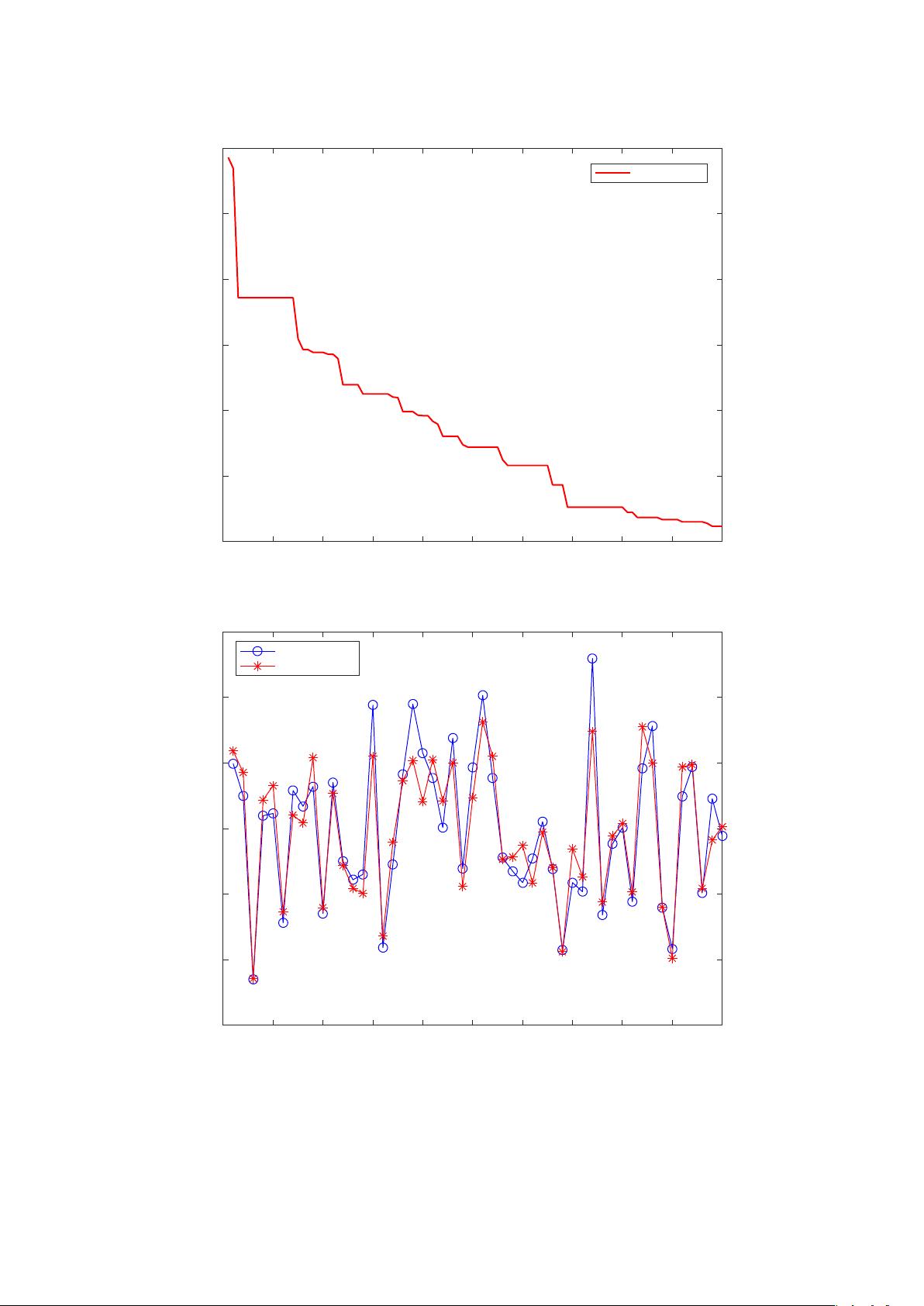 MATLAB实现遗传算法优化BP神经网络预测数值(GABP)_matlab中crossga函数资源-CSDN下载