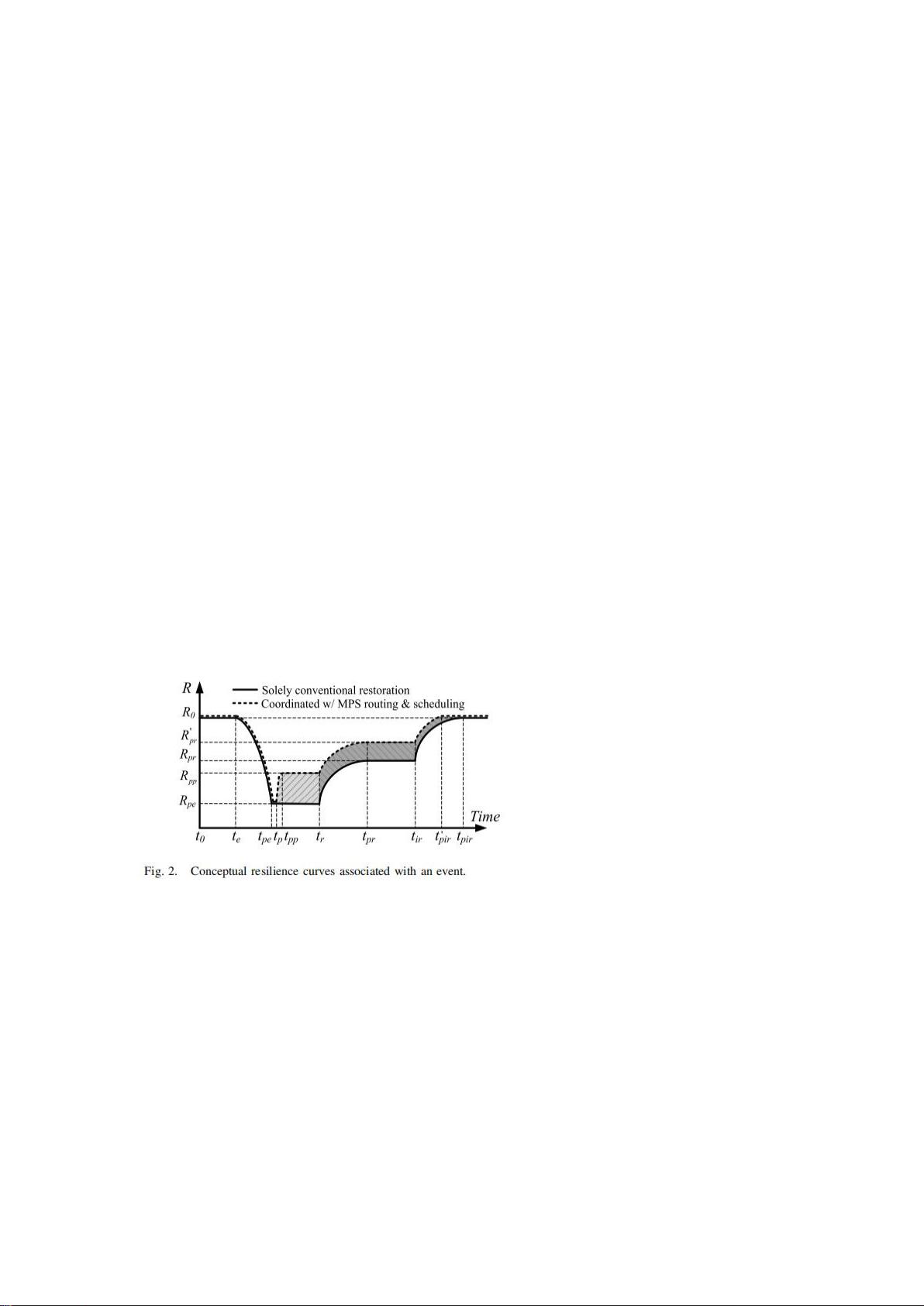 (顶刊复现)基于配电网韧性提升的应急移动电源预配置和动态调度(上)-MPS预配置matlab代码_matlab顶刊论文复现资源-CSDN下载