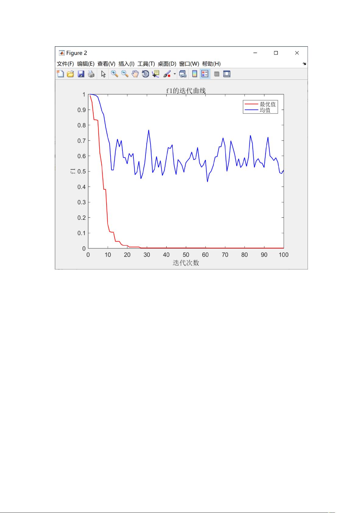 多目标粒子群算法及其matlab实现基于粒子群算法的多目标优化资源 Csdn下载