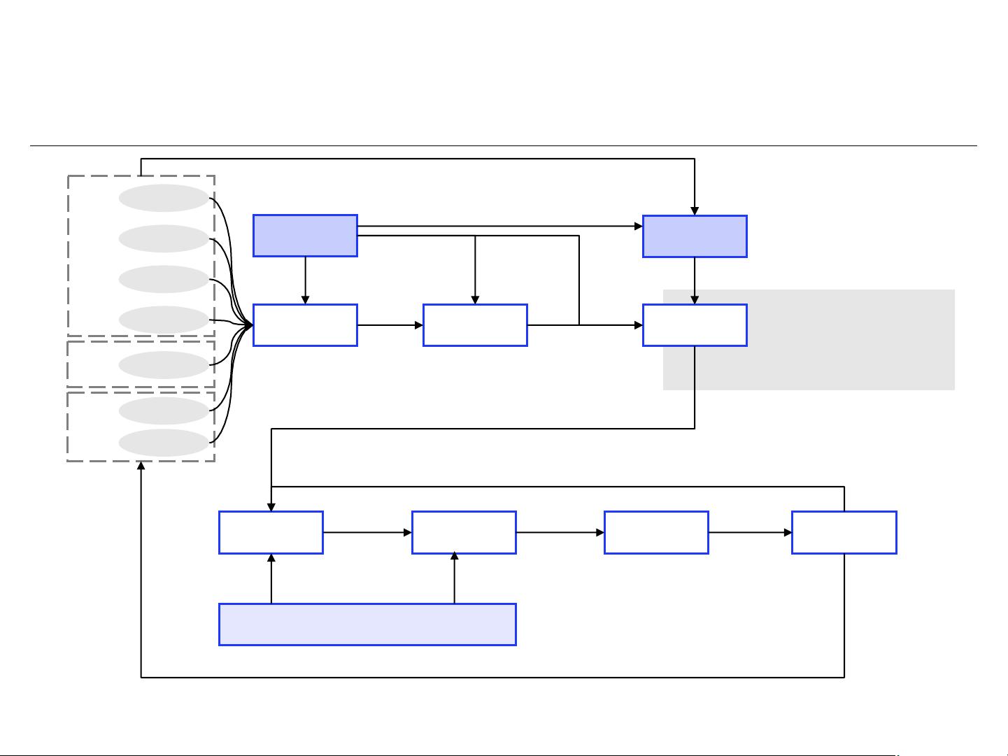 产品研发创新体系：L1-L3流程详解与53页PPT关键点 - CSDN文库