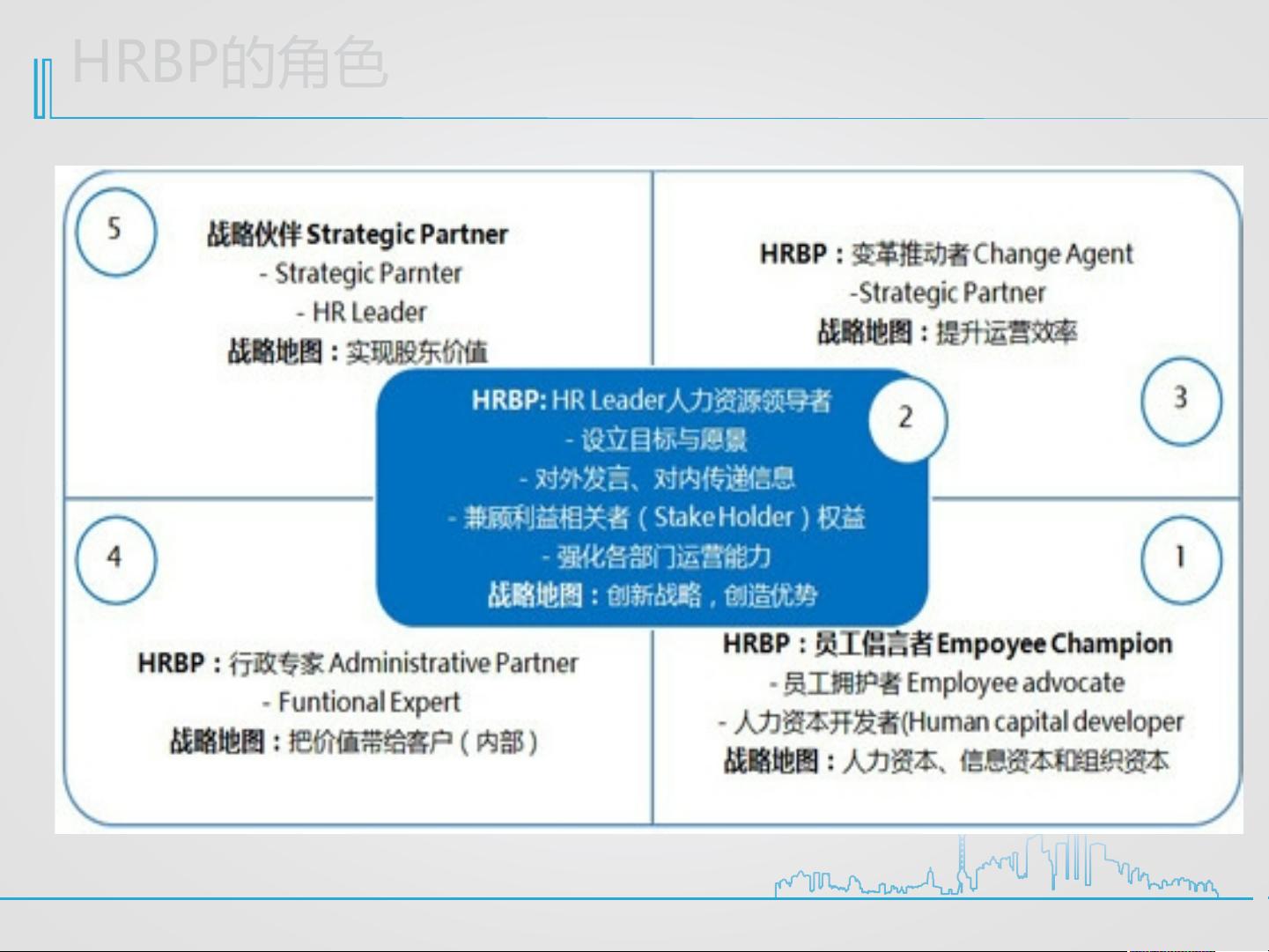 HRBP：从职能转变到价值共创的变革路径 - CSDN文库
