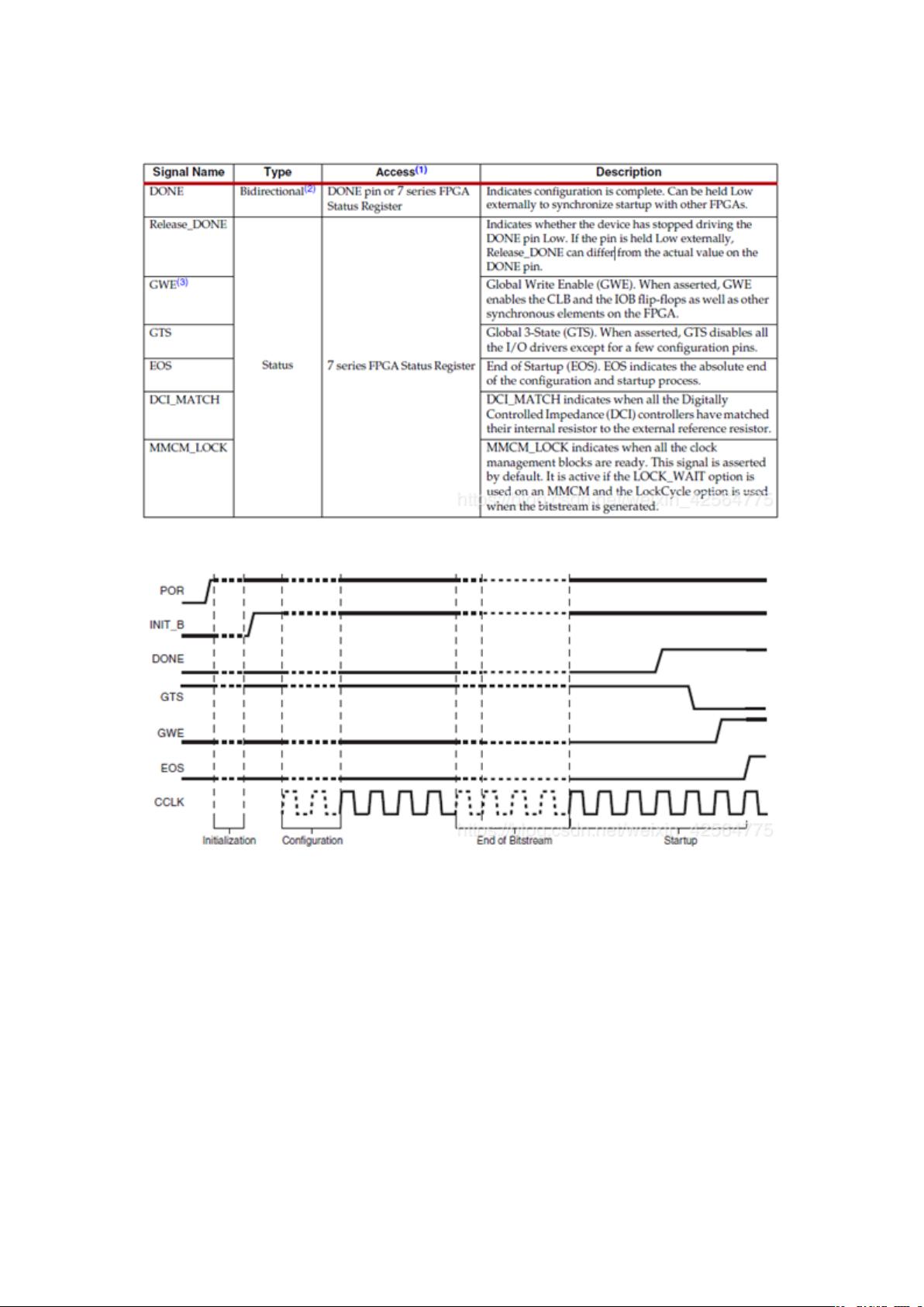 7系FPGA上电配置详解：引脚指南与全速加载策略 - CSDN文库