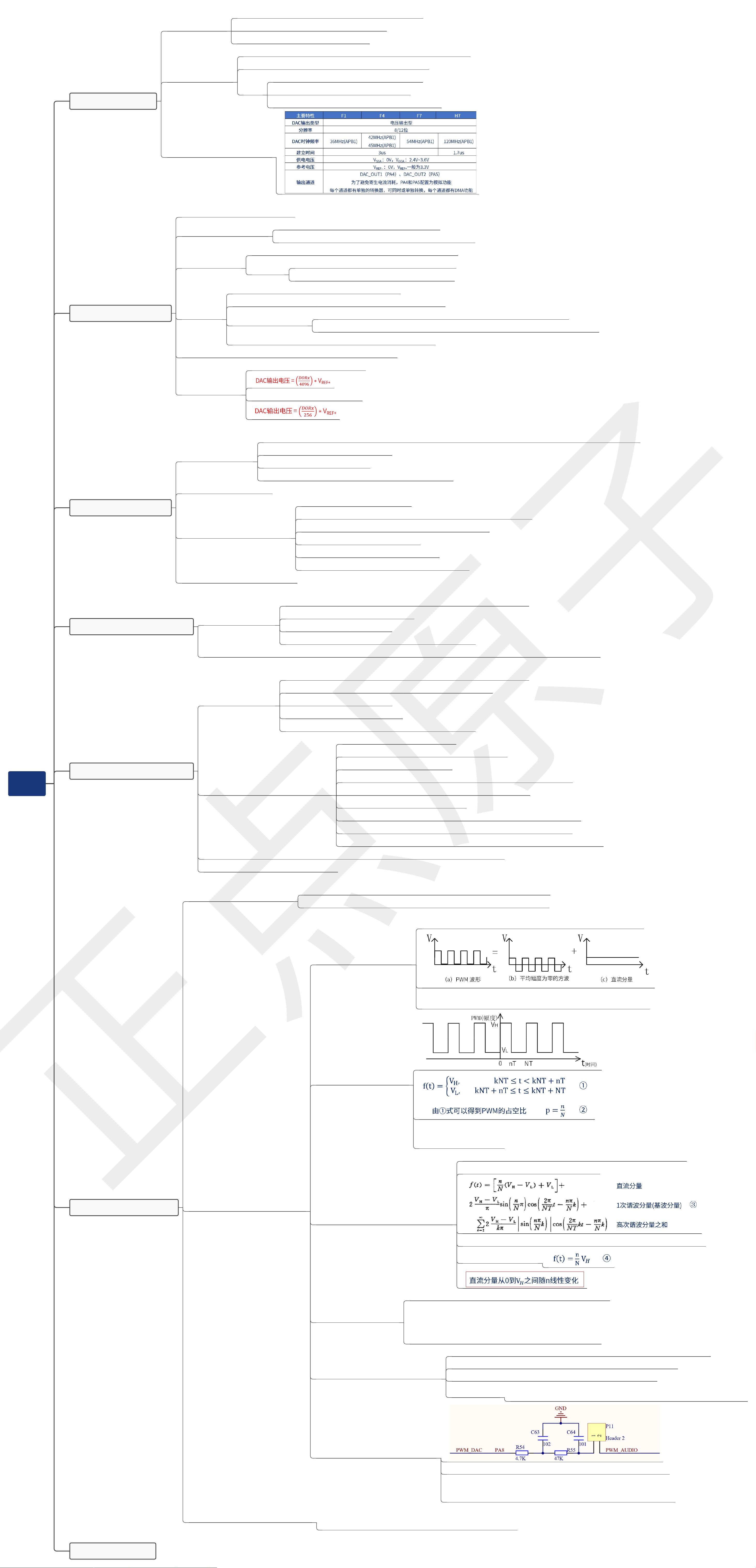 STM32-DAC篇（基于f103)资源-CSDN下载