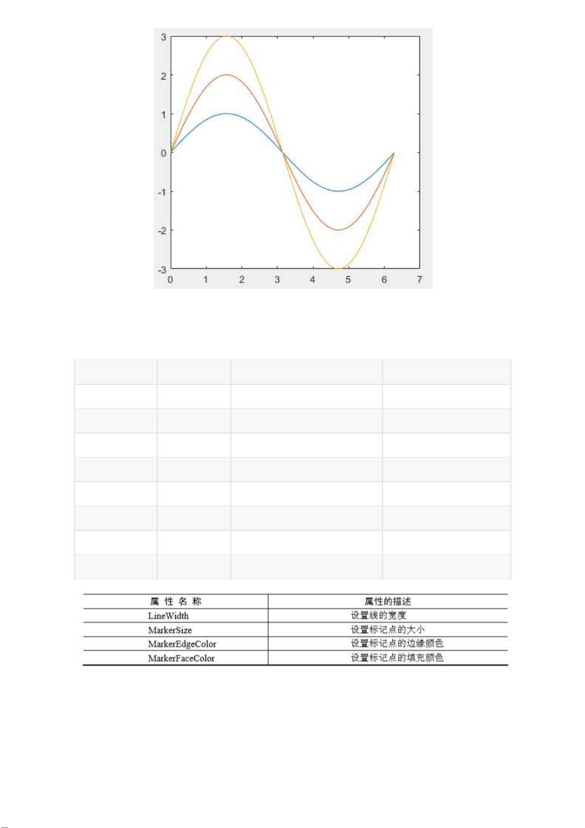 数学建模之matlab画图汇总pdf数学建模画图matlab资源 Csdn文库