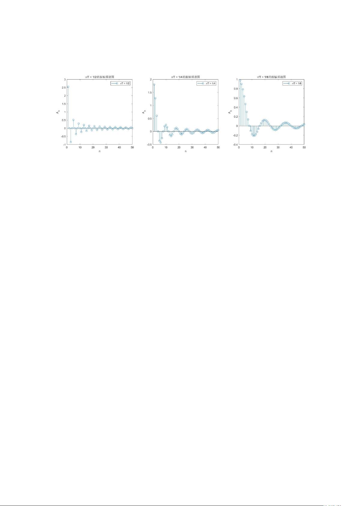 【数字信号合成】基于matlab矩形脉冲信号分解和合成【含matlab源码5053期】zip资源 Csdn下载