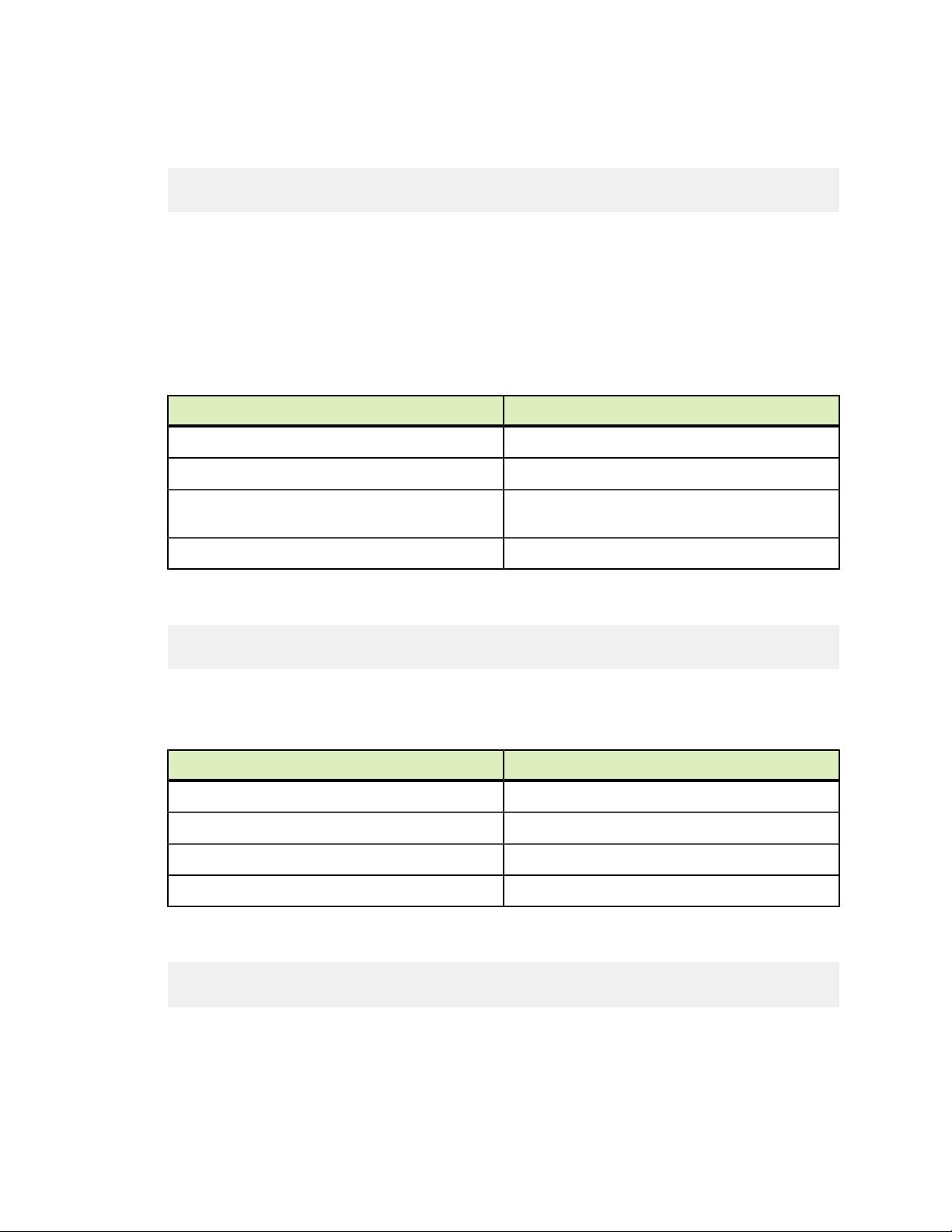 cuBLAS Library v7.0用户指南：CUDA GPU计算加速BLAS接口 - CSDN文库