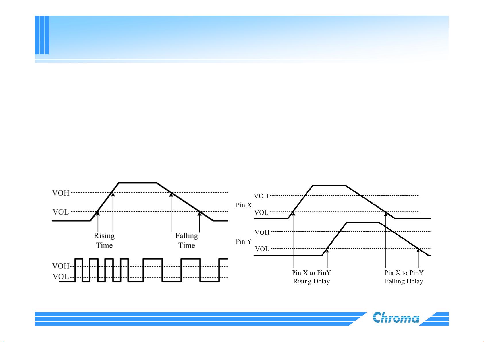 CHROMA3380P测试机编程资料_chroma3380资源-CSDN下载