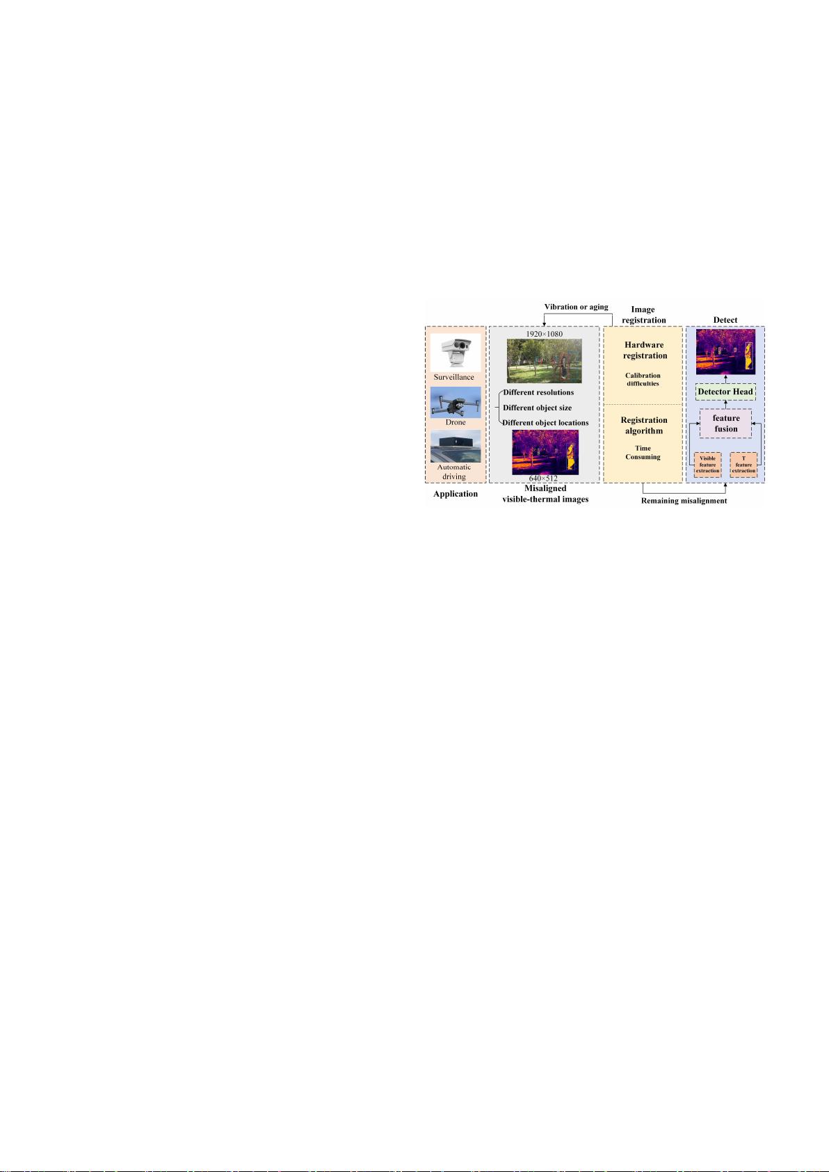 【免费】MisalignedVisible-ThermalObjectDetection...论文原文_visible-thermal object detection dataset资源 ...