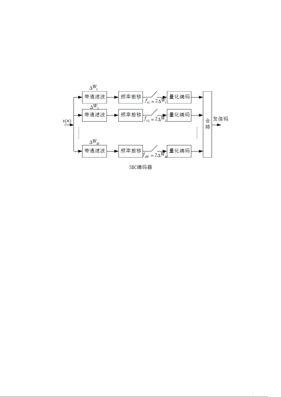 音频编解码-MCU-SBC编解码-sbc源码以及使用示例&amp;amp;amp;说明文档_SBC编码M0版本资源-CSDN下载